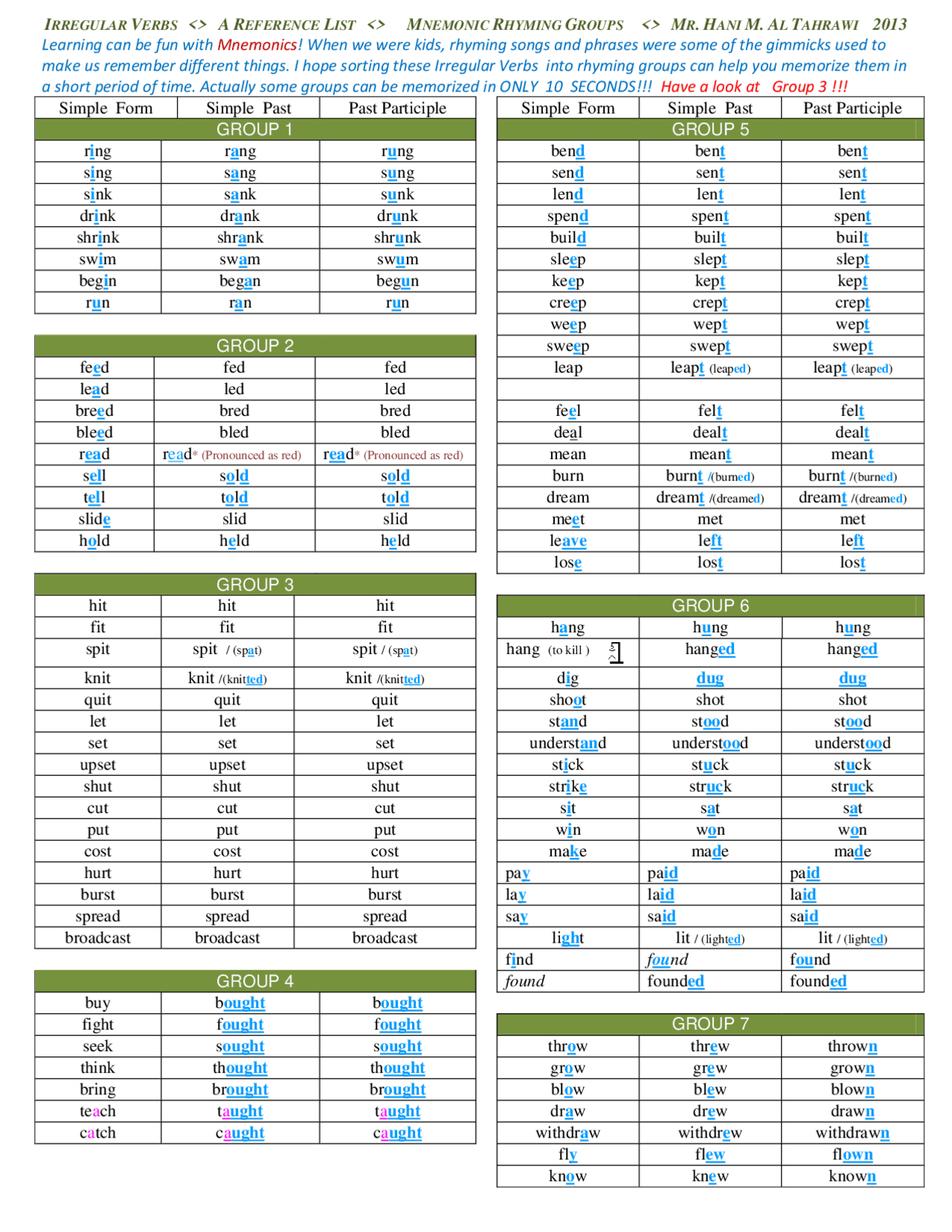 9 groups of irregular verbs | Appunti di Lingua Inglese | Docsity