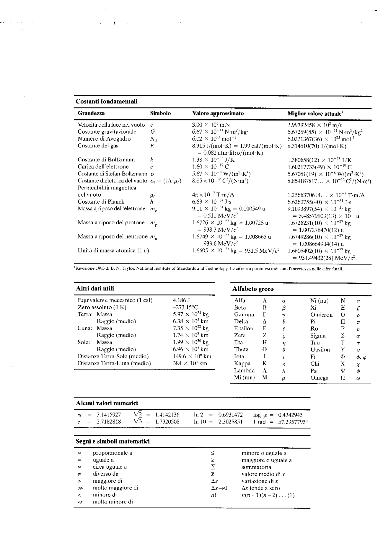 Formulario riassuntivo di fisica generale - Docsity