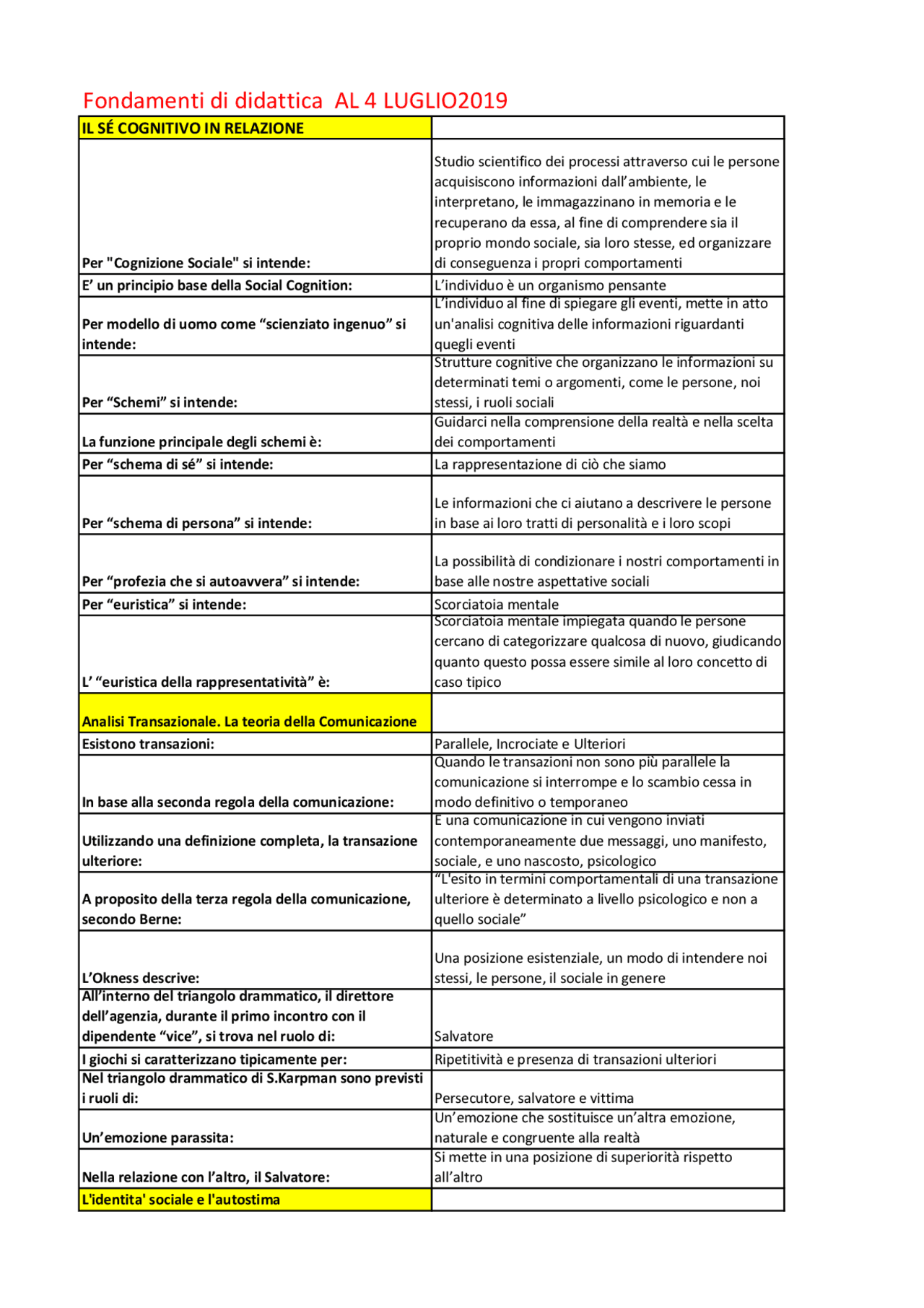 Fondamenti Di Didattica Scienze Della Formazione Docsity