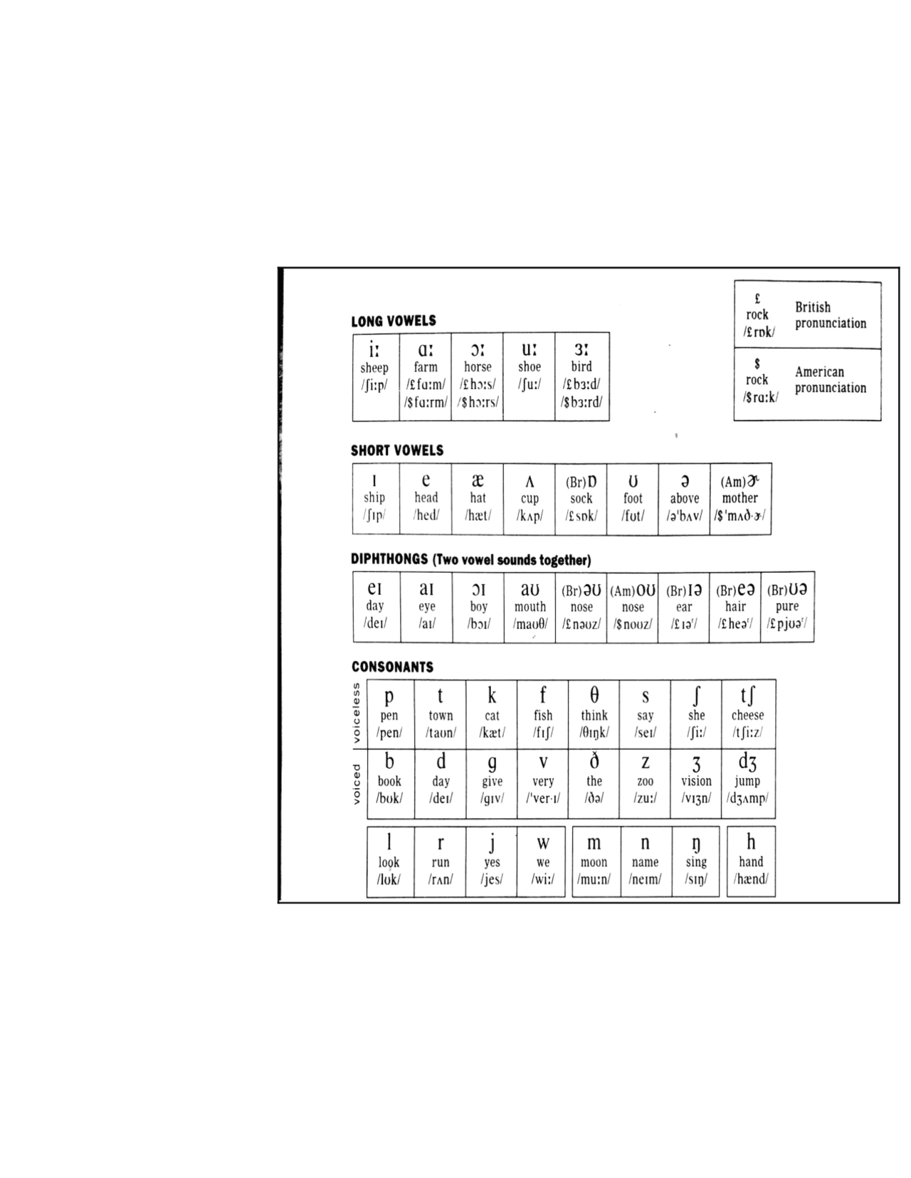 Tabela IPA - Modelo IPA - Tabela IPA - PDF - Docsity