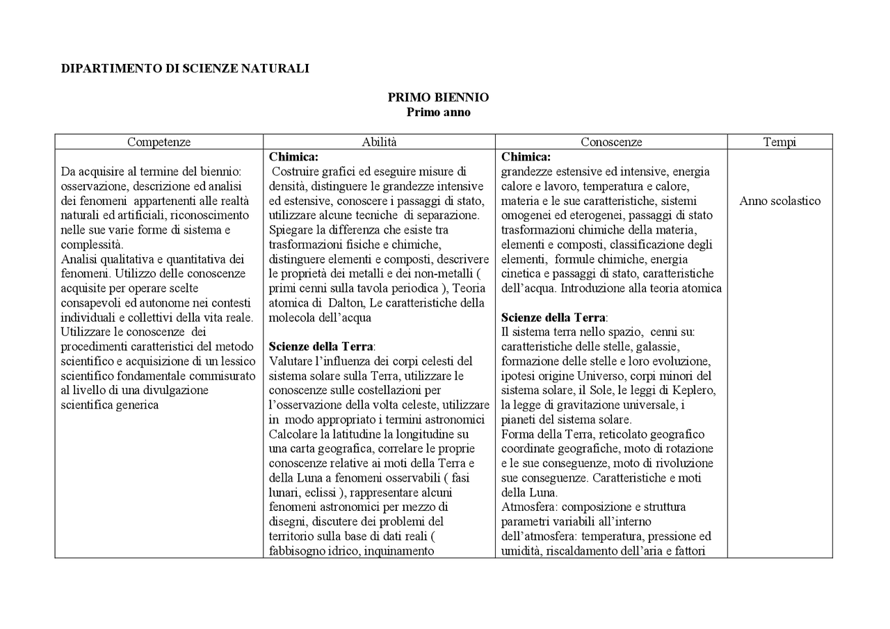 Programma Scienze 3 Superiore Docsity