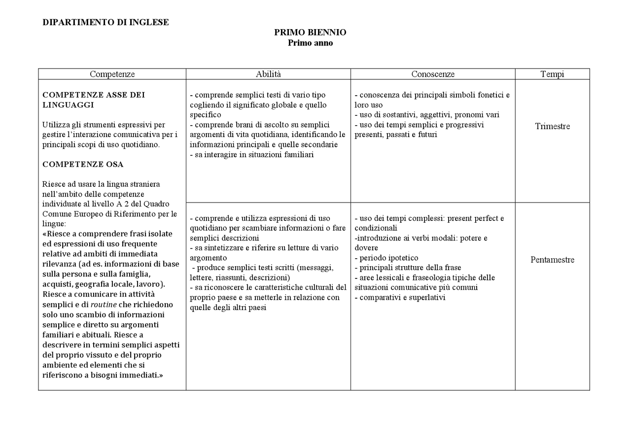 Programma inglese 3 superiore | Schemi e mappe concettuali di Inglese | Docsity