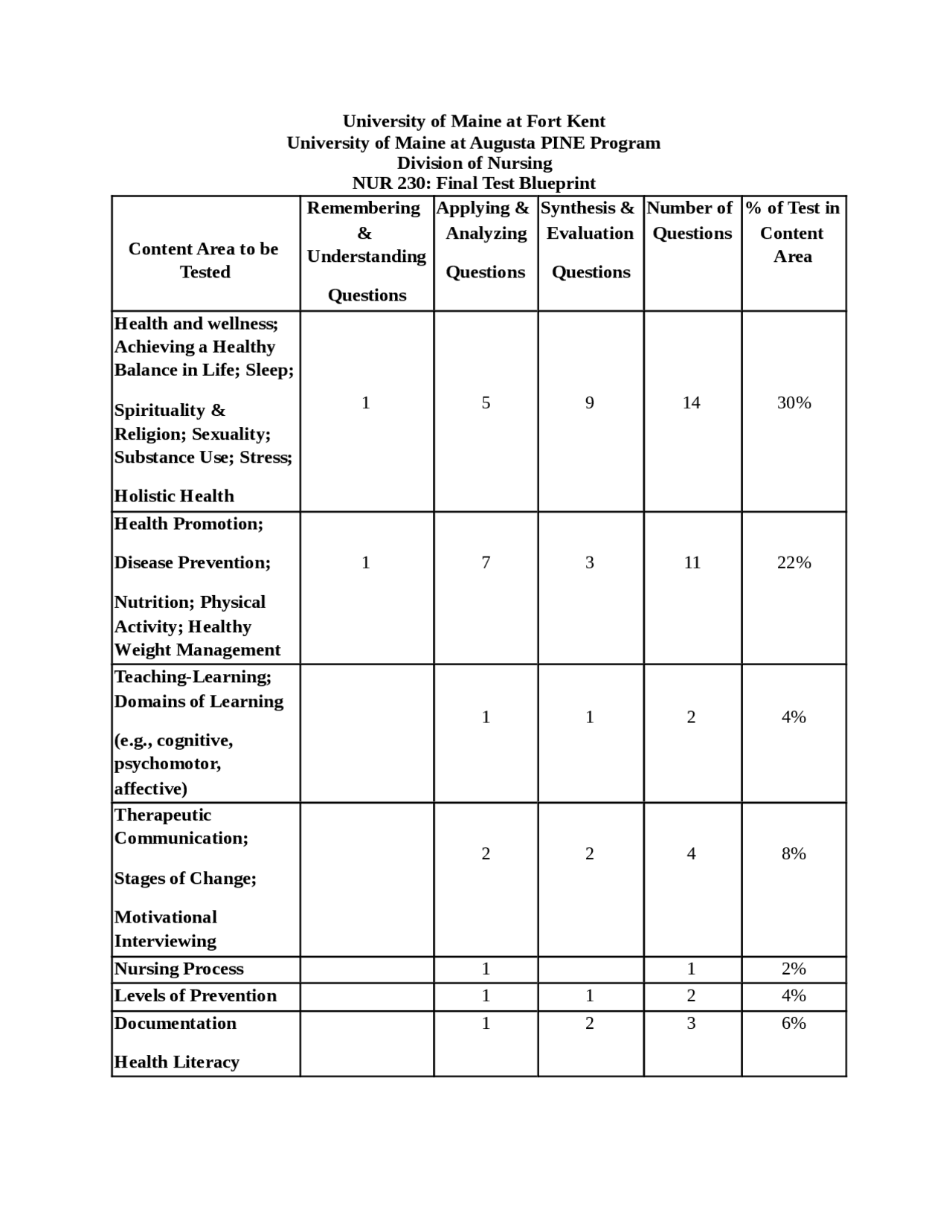 Nursing Clinical Papers Summaries History Docsity