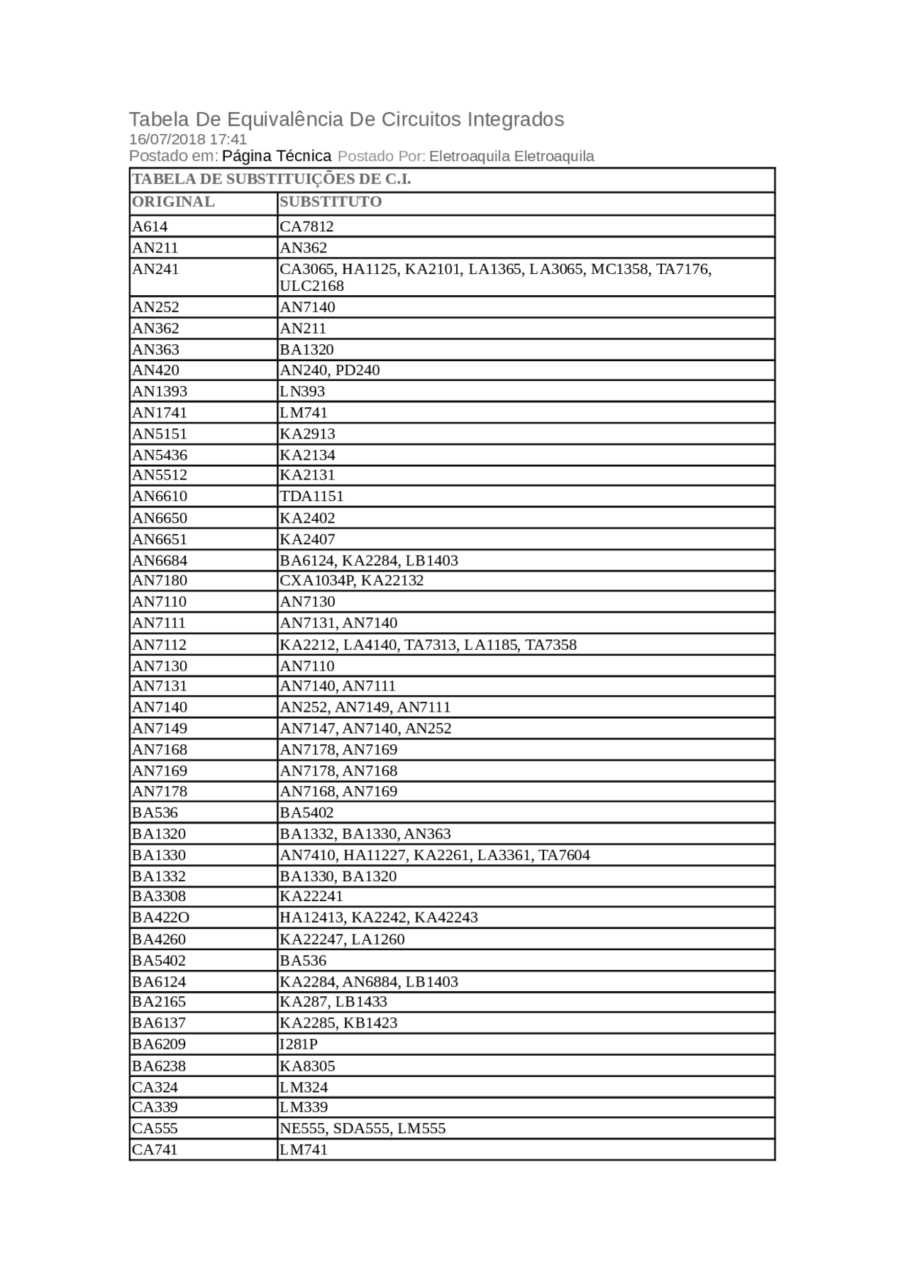 Tabela De Equivalência De Cis Docsity