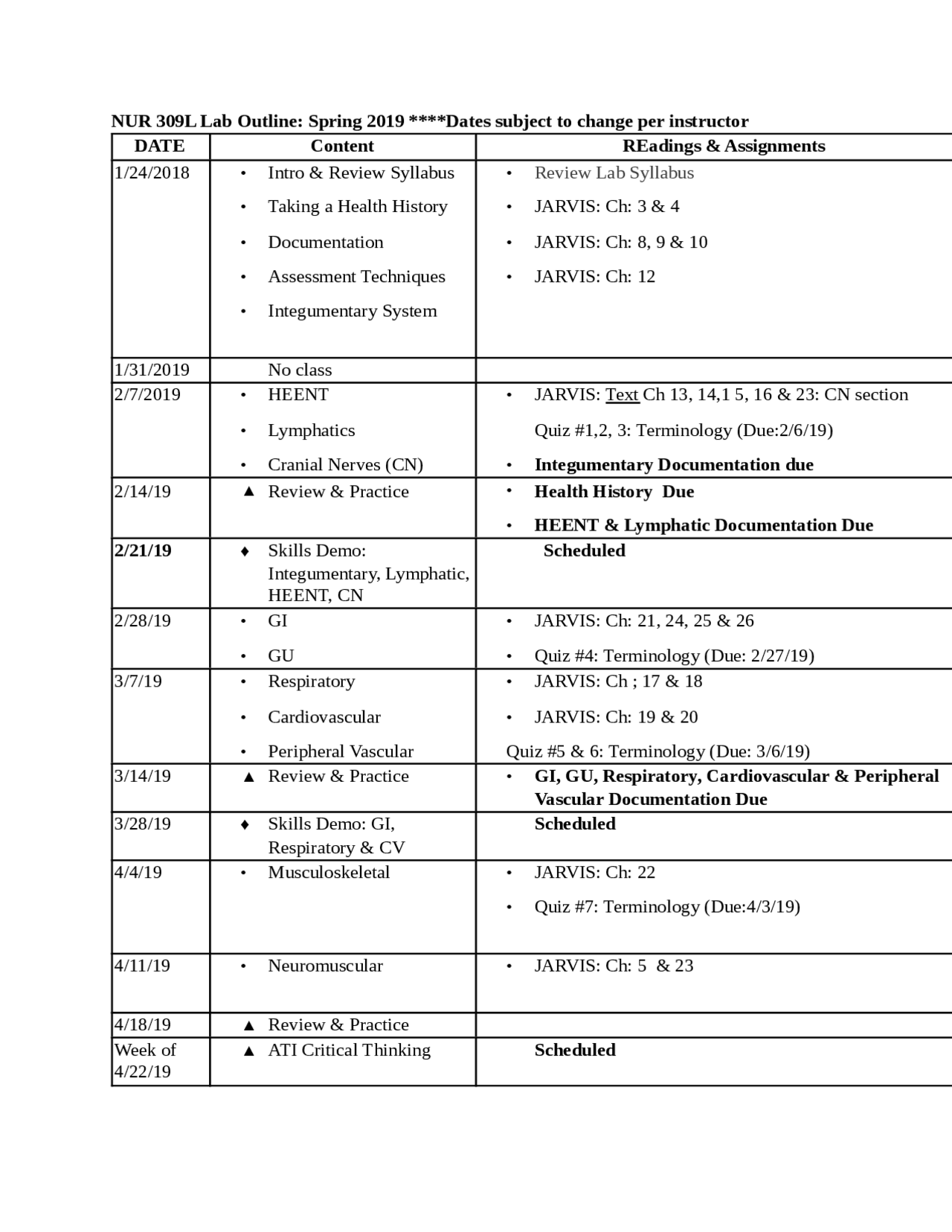 Nursing Class Papers Docsity