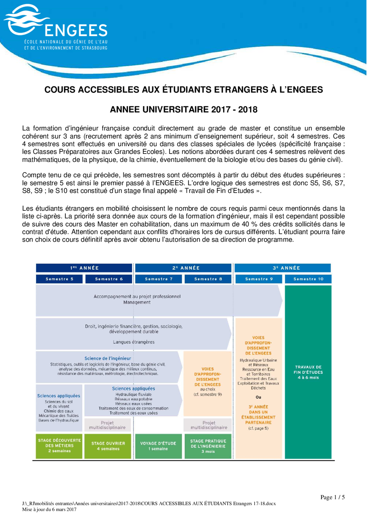 Cours accessibles aux étudiants etrangers à l'engees 2017-2018 - Docsity