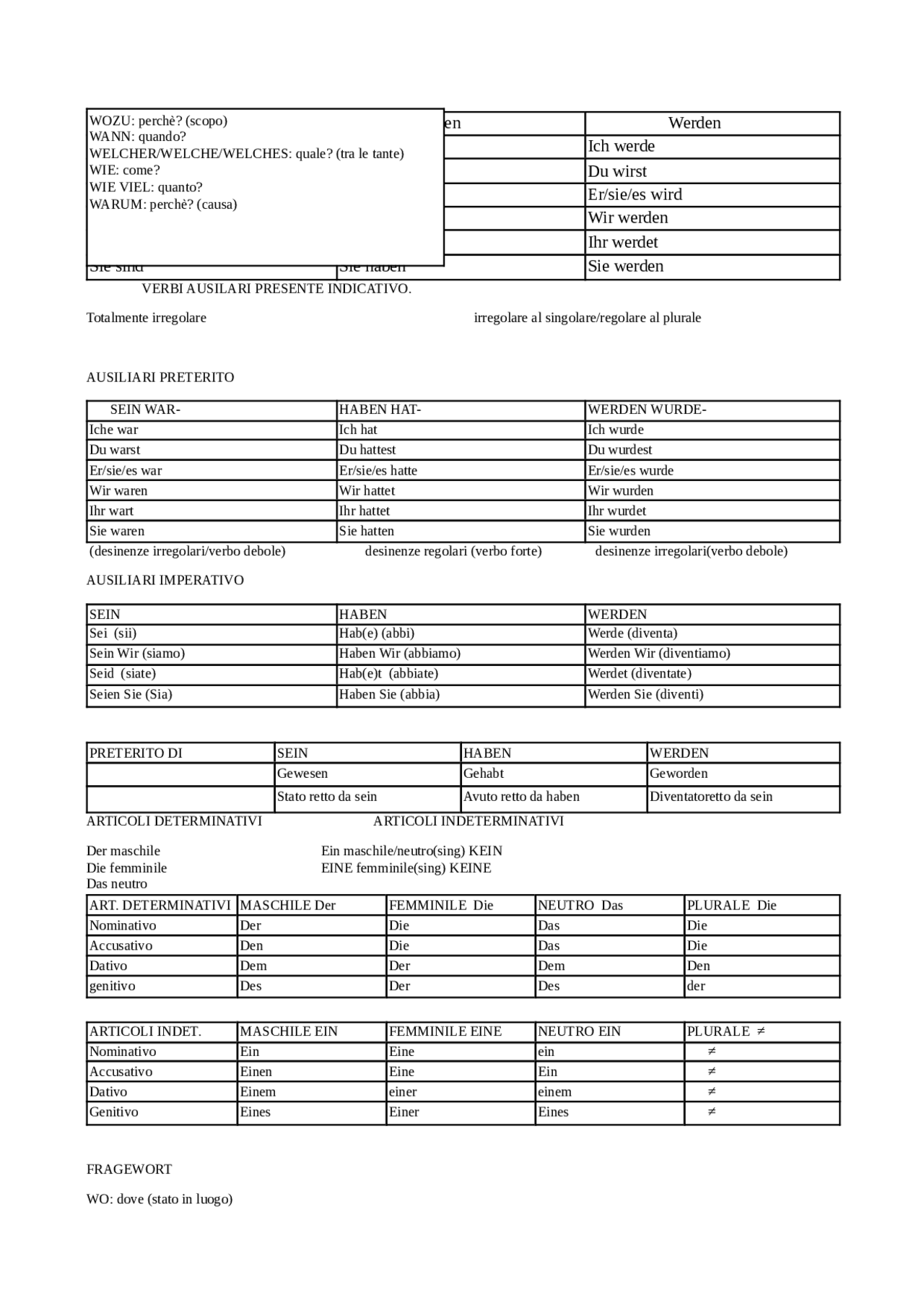 Regole Di Grammatica Tedesca Docsity