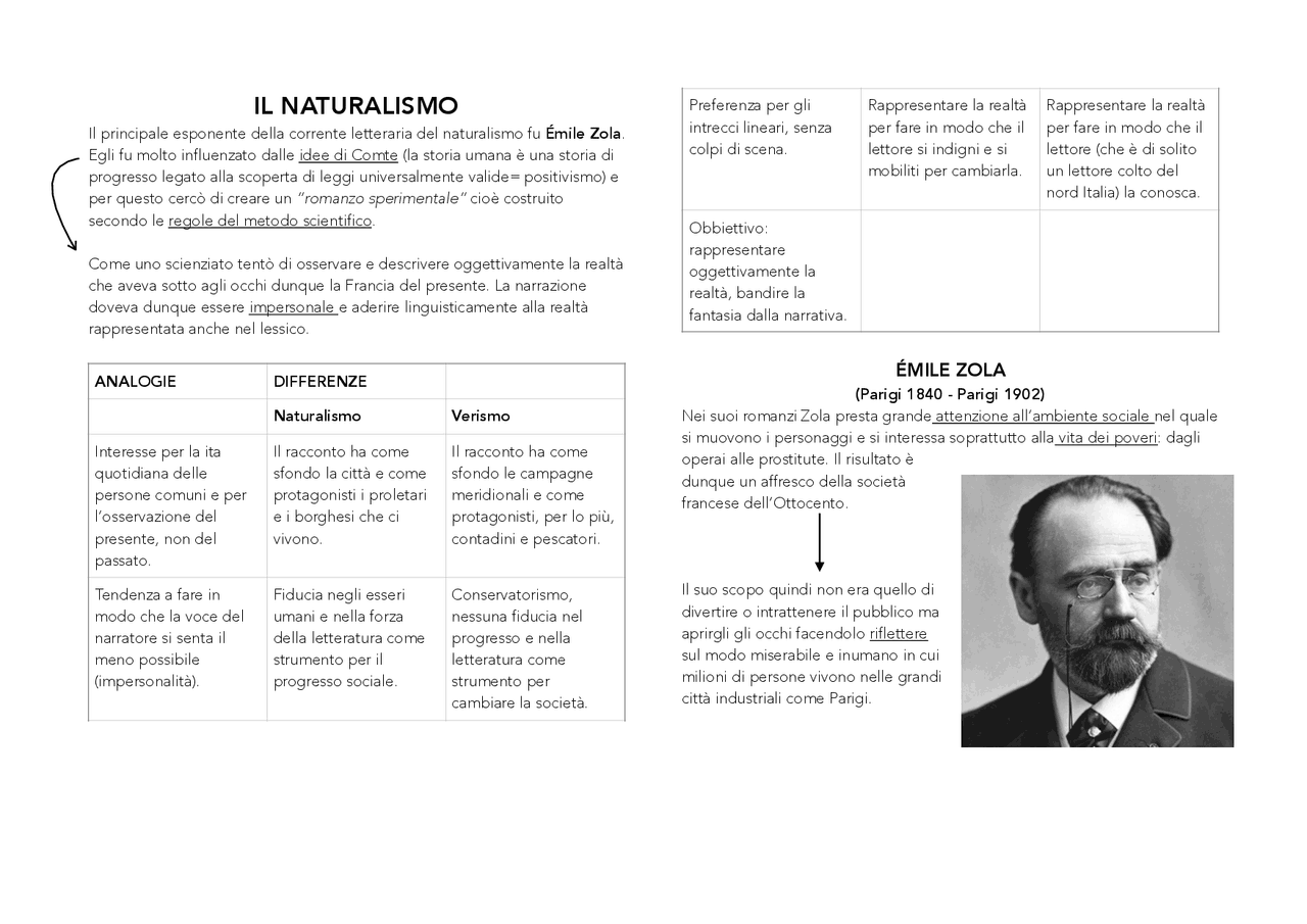 Naturalismo E Verismo Analogie E Differenze Appunti Di Lingua