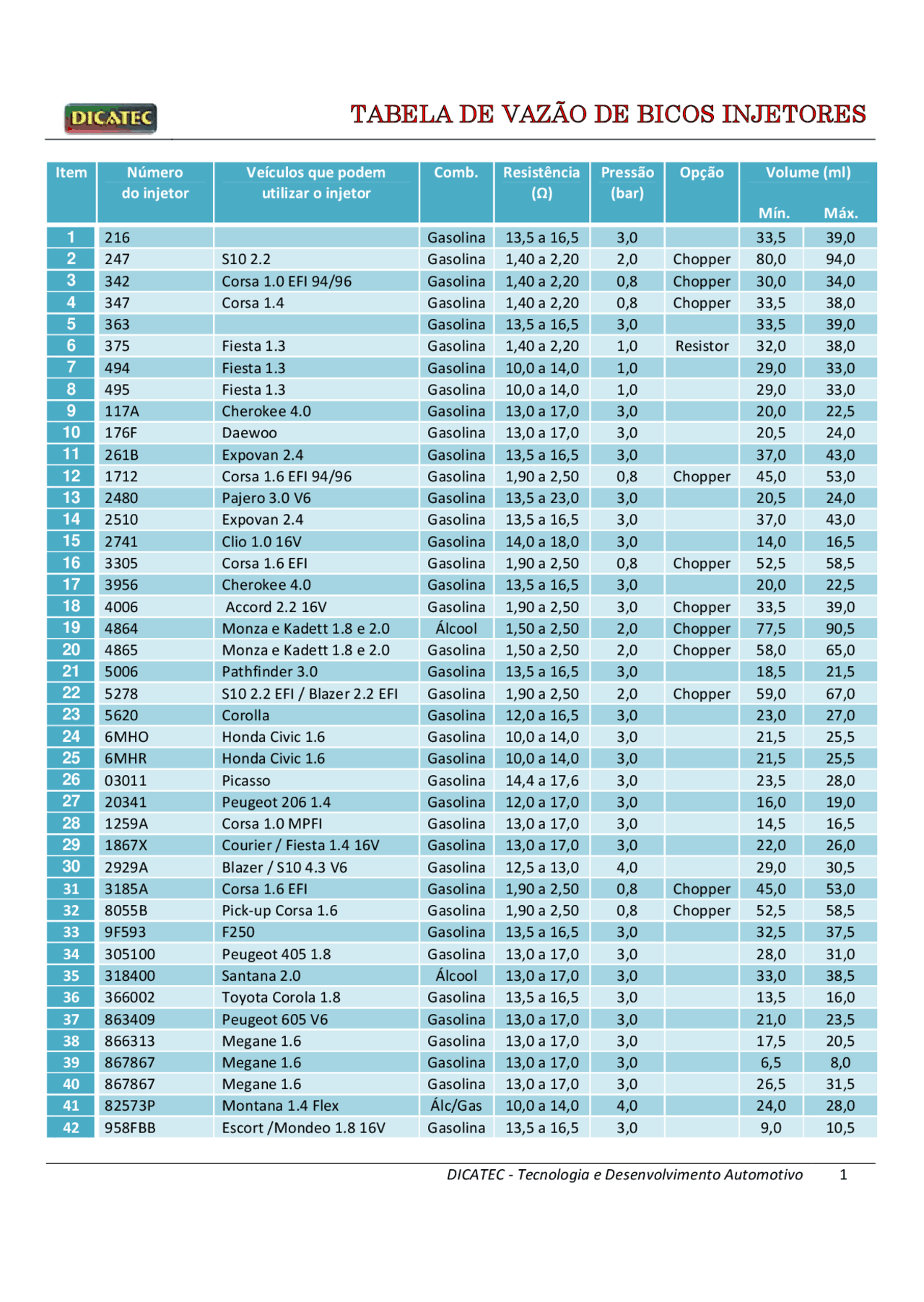 Gestão De Projeto Gestão De Projeto Docsity