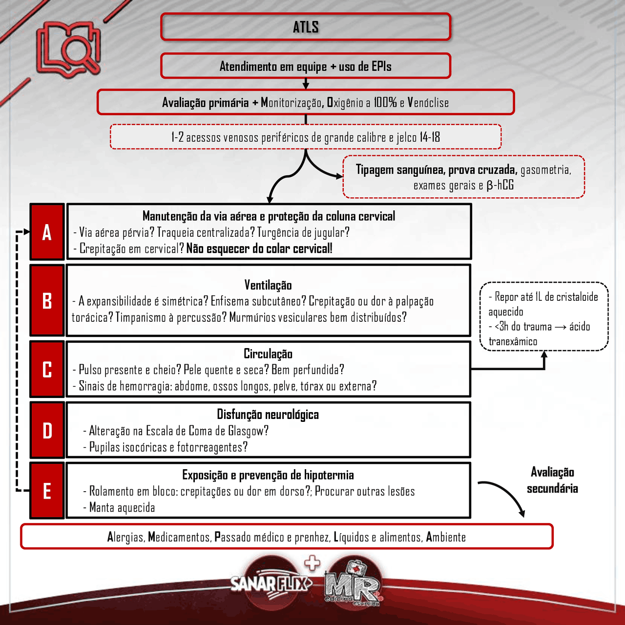 ATLS 10ª EDITION ATUALIZADO | Manuais, Projetos, Pesquisas Medicina ...