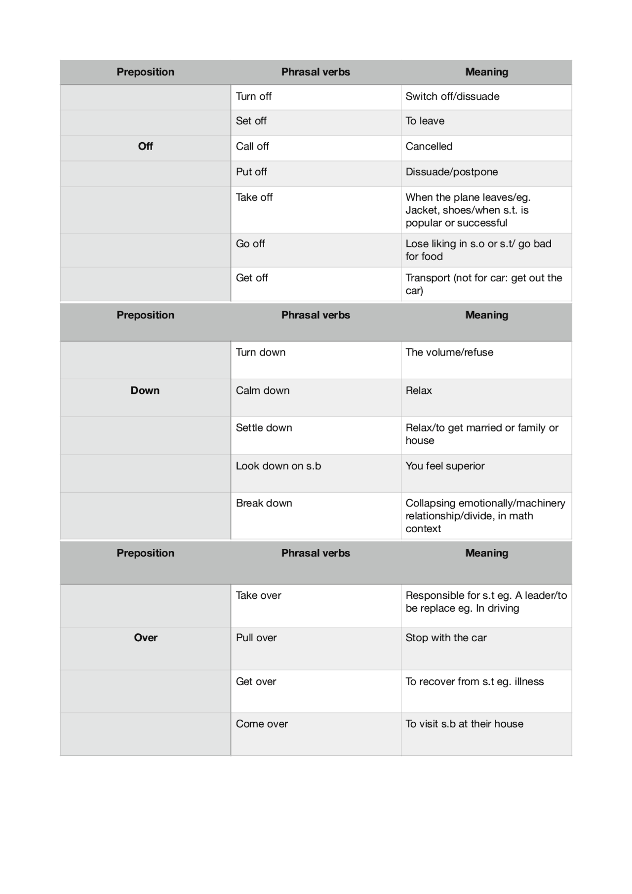 Phrasal Verbs Schema Docsity