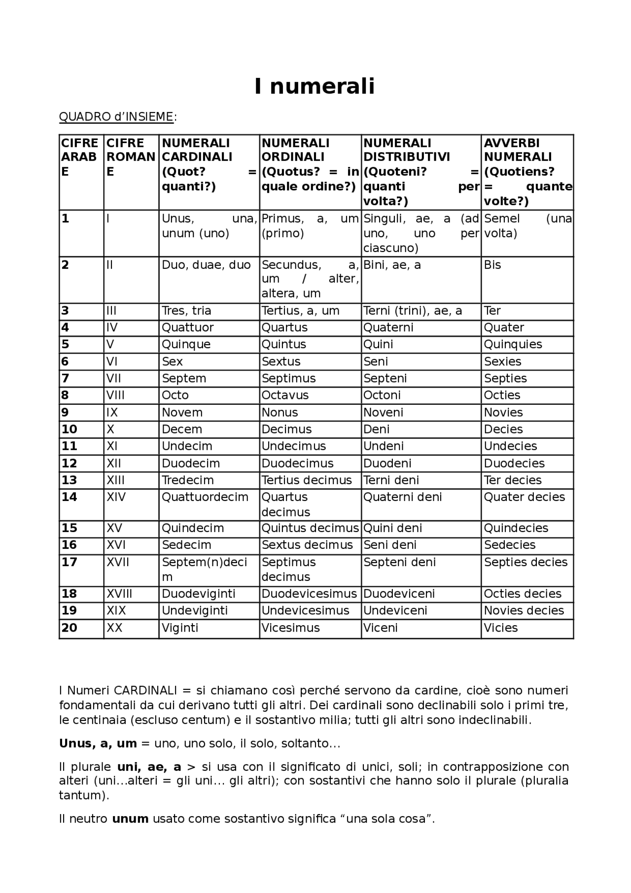 I numerali in lingua latina - Docsity