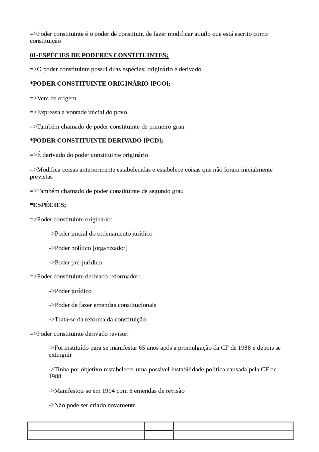 DIREITO CONSTITUCIONAL - PODER CONSTITUINTE | Resumos Direito Constitucional | Docsity