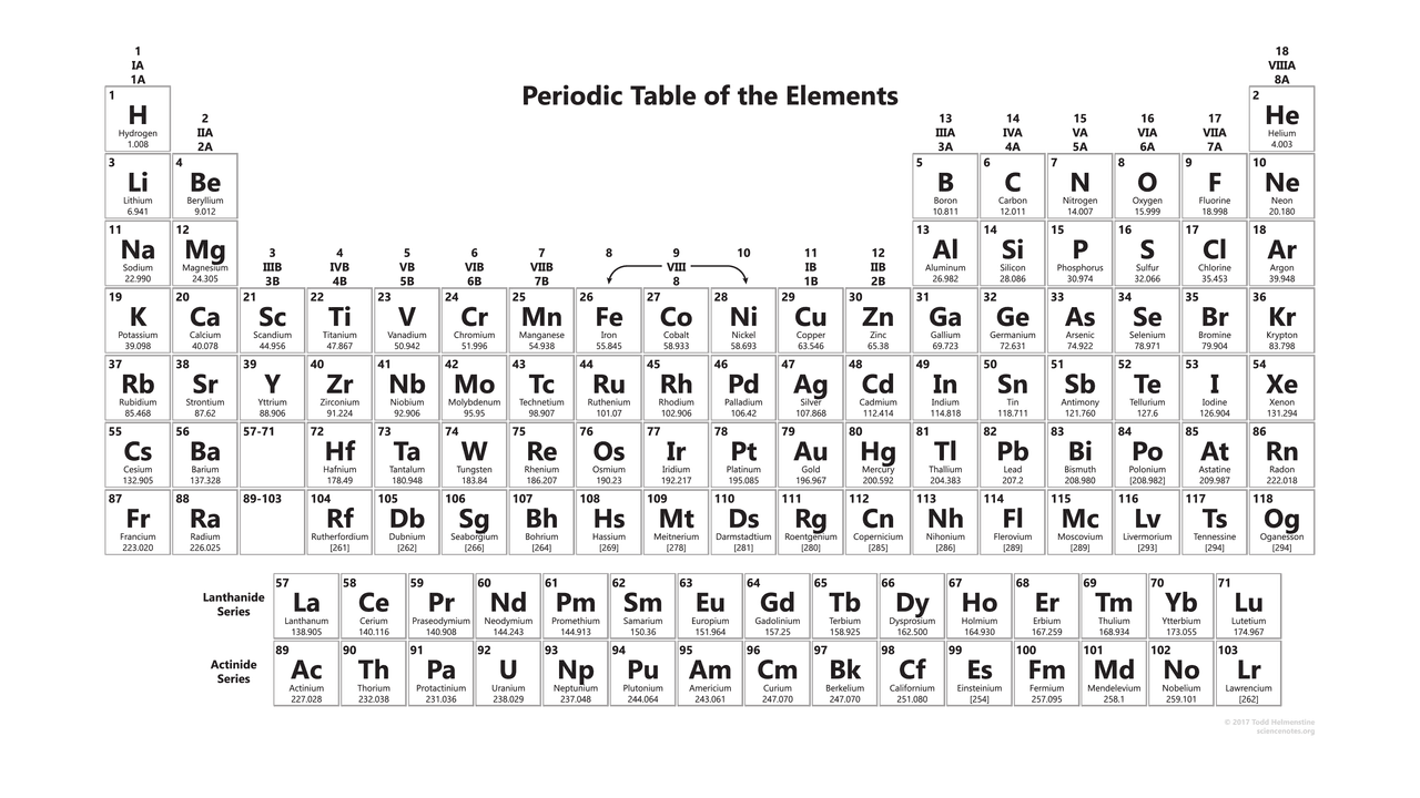 Periodic table B&W pdf | Study Guides, Projects, Research Chemistry ...
