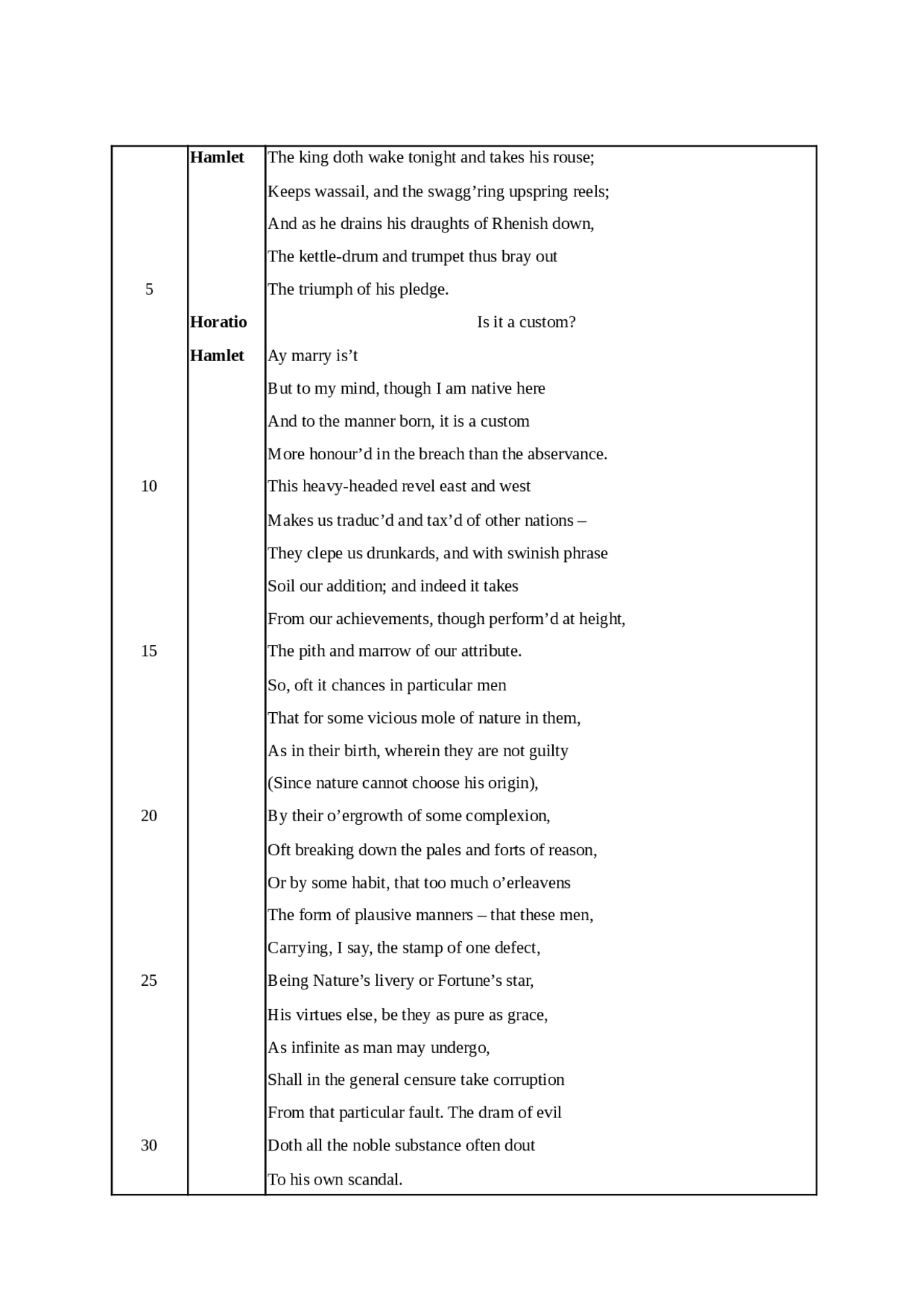 Hamlet Analisi Breve Appunti Di Inglese Docsity