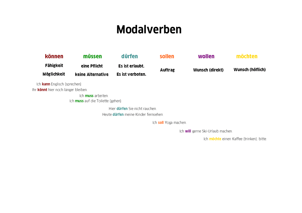Modal Verben - Deutsch lernen - Docsity