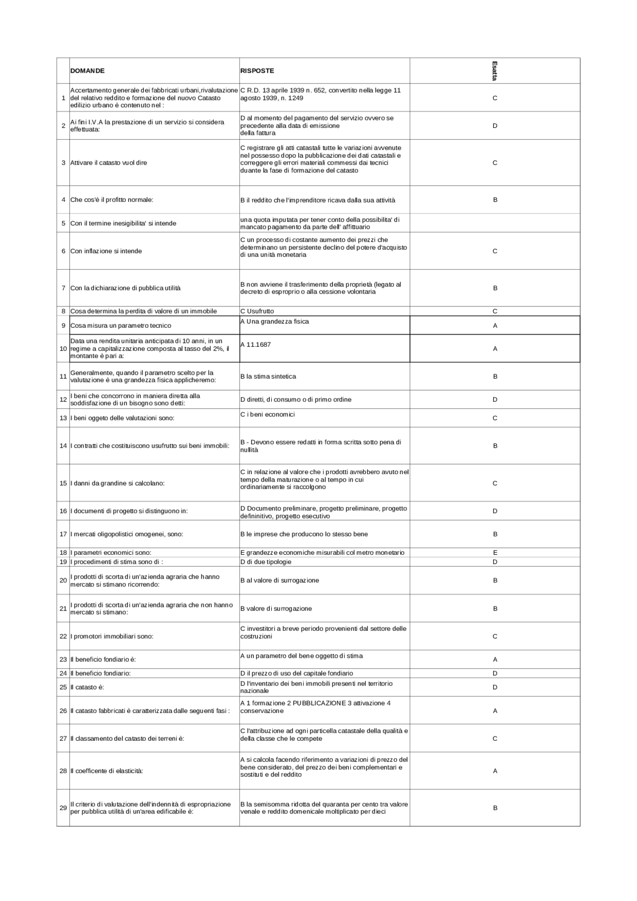 DOMANDE ESAM I ESTIMO | Prove d'esame di Estimo | Docsity