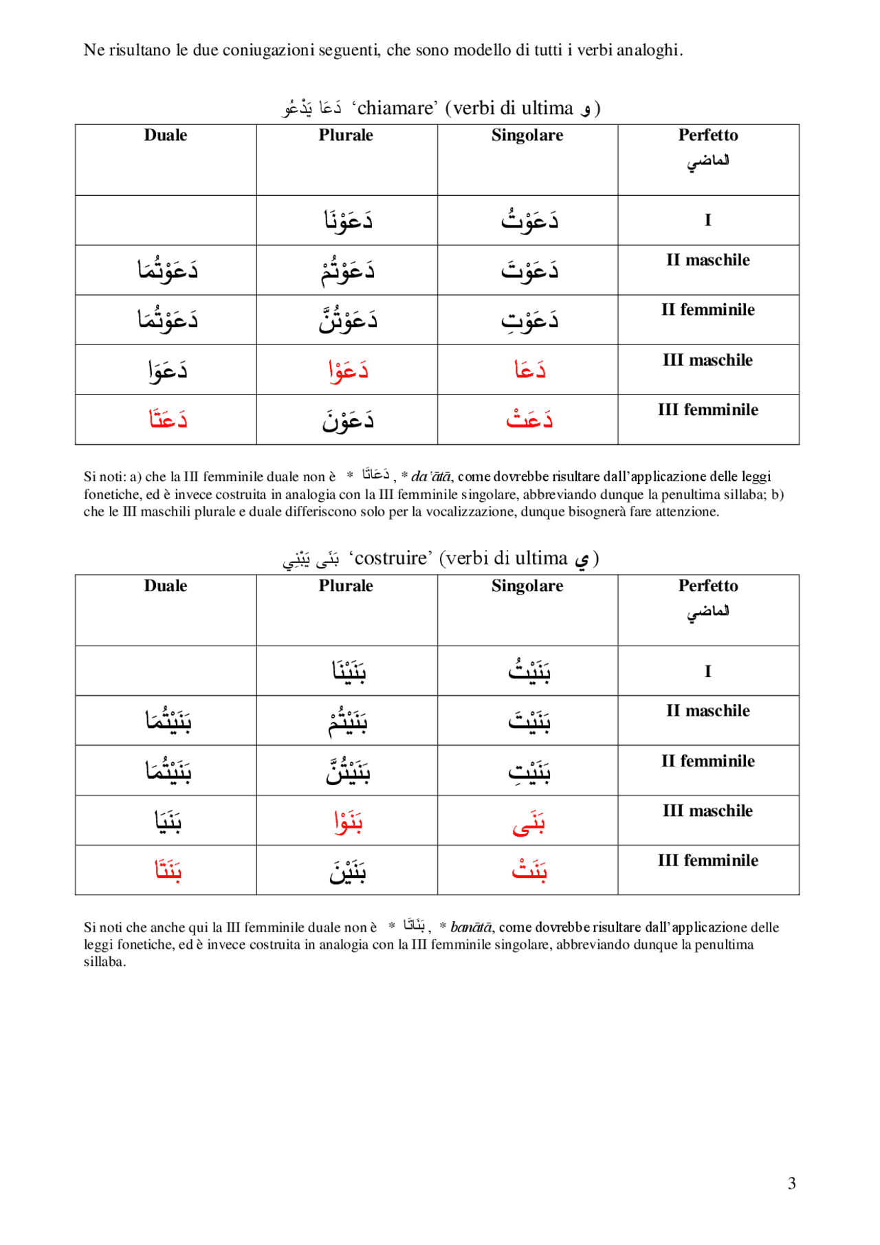 Forme deboli del verbo arabo - Docsity