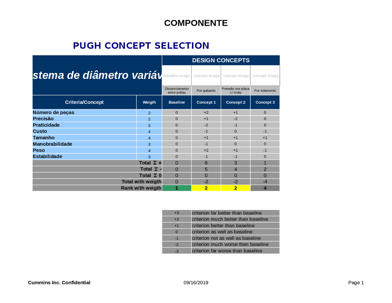 Exemplo de Matriz de Pugh - Docsity