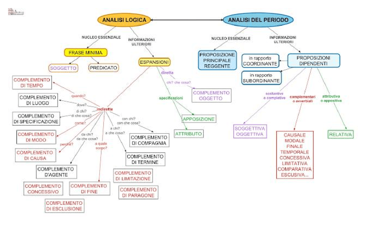 Analisi Del Periodo Docsity