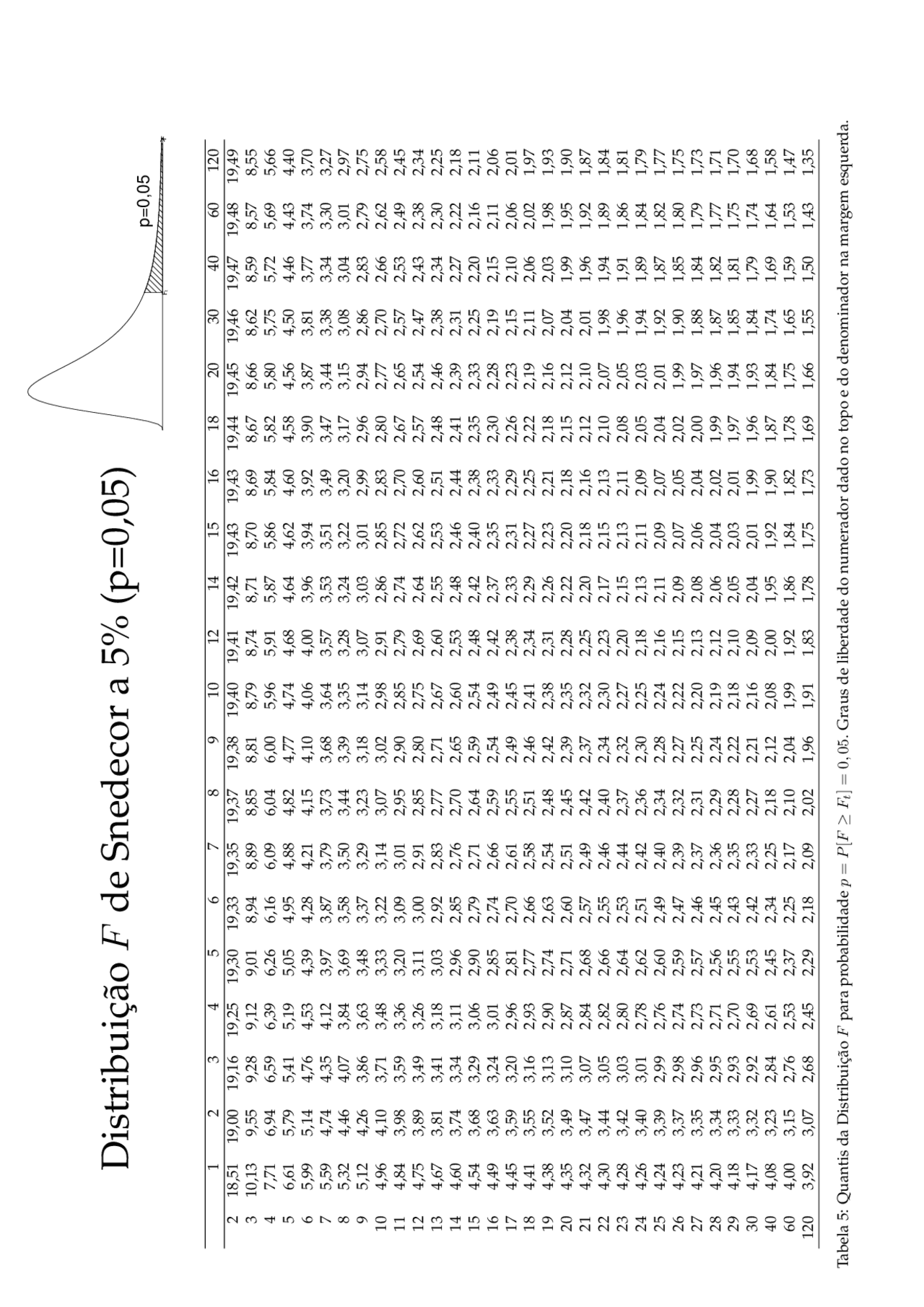 Tabela distribuição F - Docsity