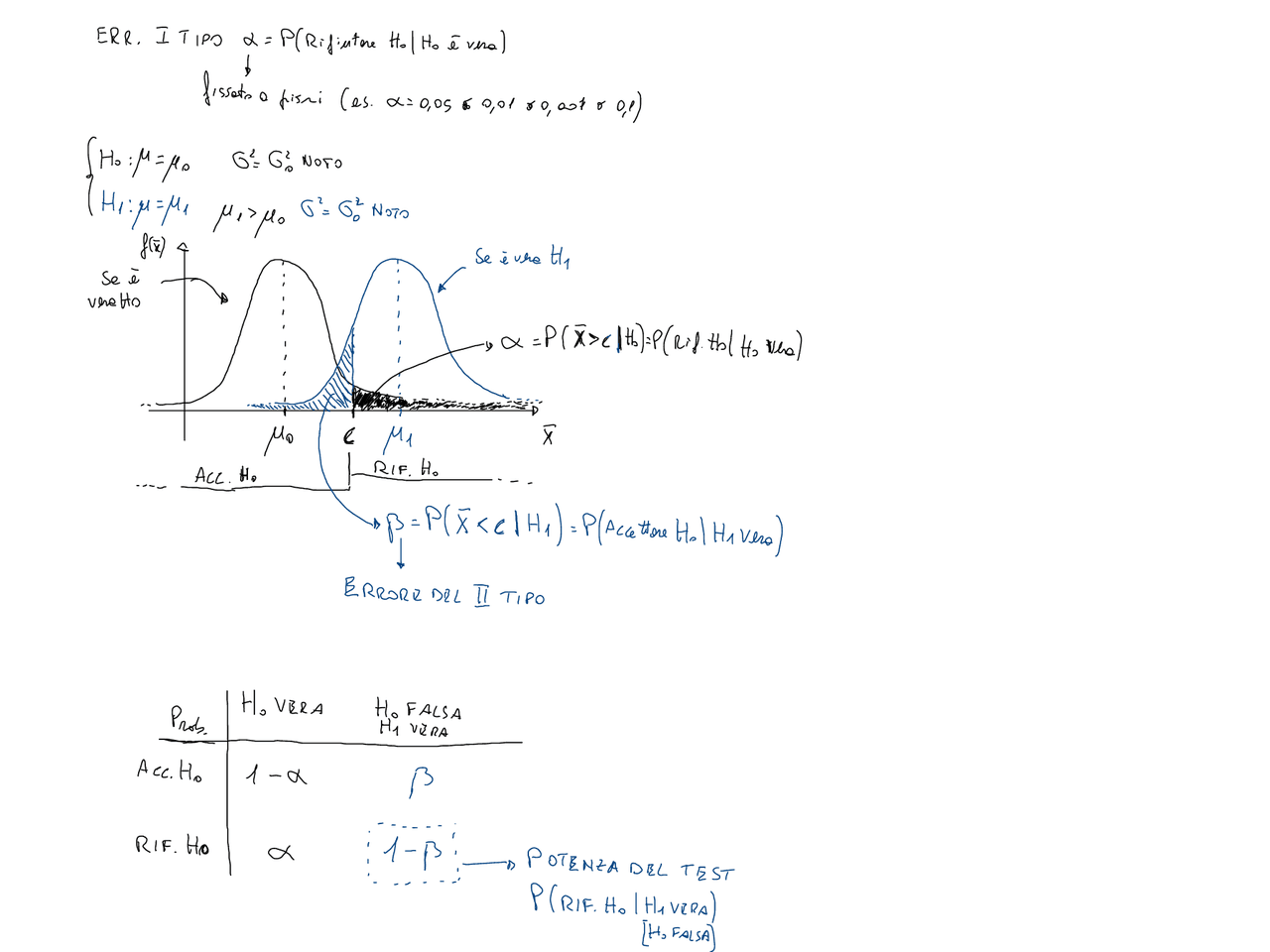 Statistica Economica Pisa Docsity