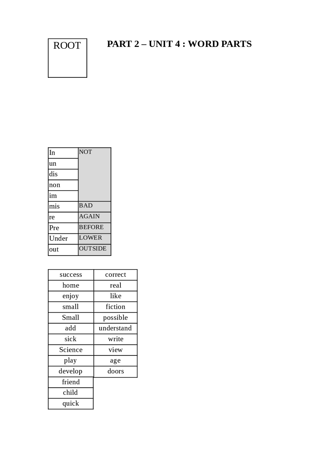 Word Parts and Affixes: Understanding Prefixes, Suffixes, and Root ...