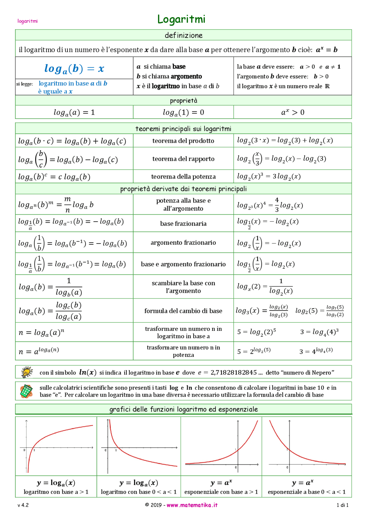 Calcolo dei logaritmi - Docsity
