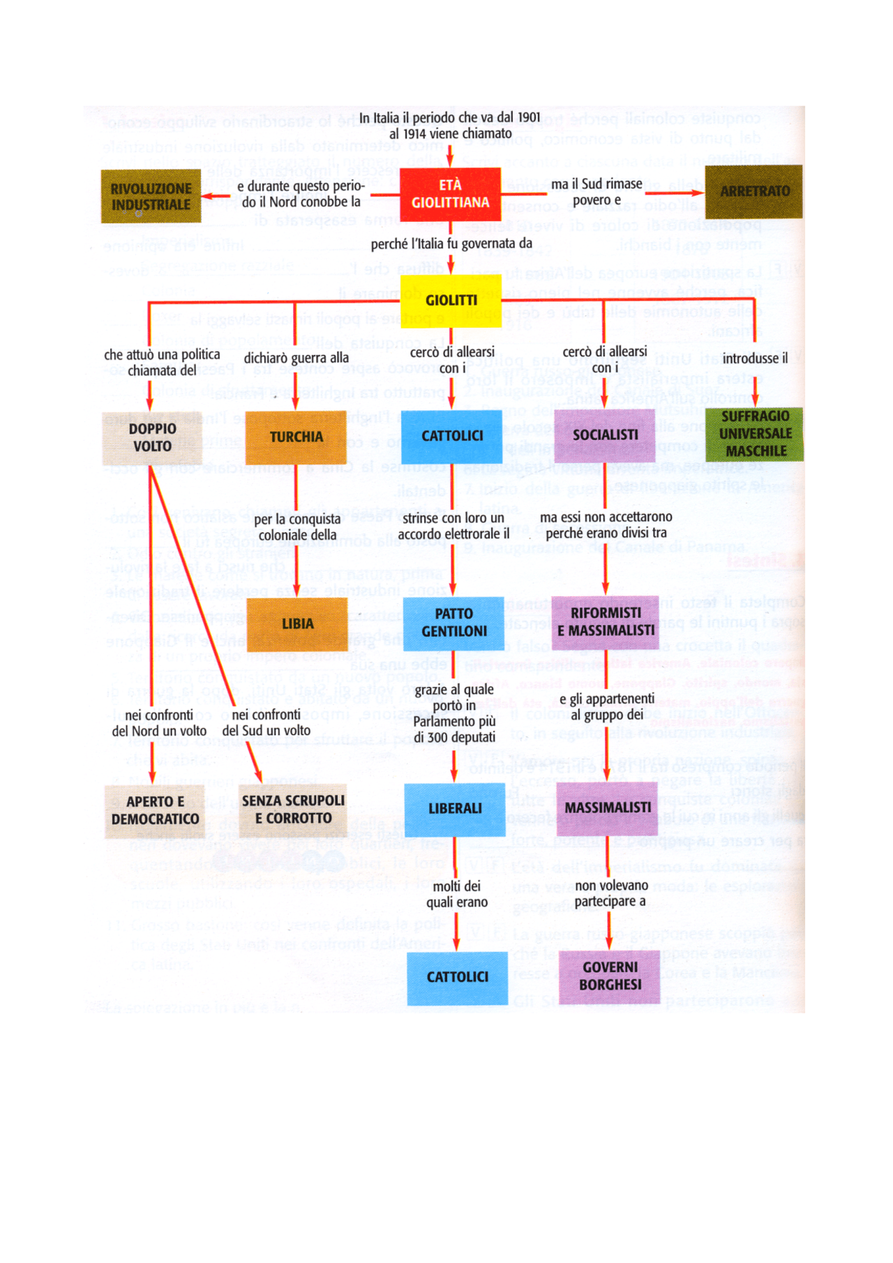 Età Giolittiana Schemi Docsity