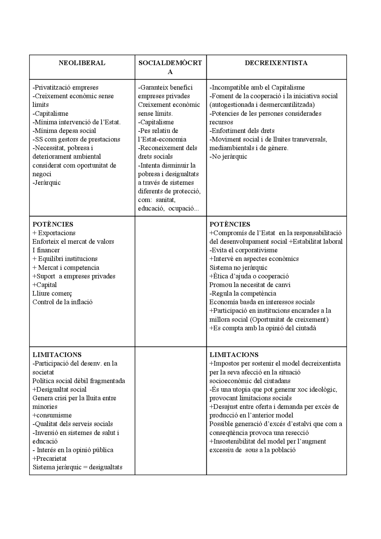 Serveis Socials Pac 1 Docsity