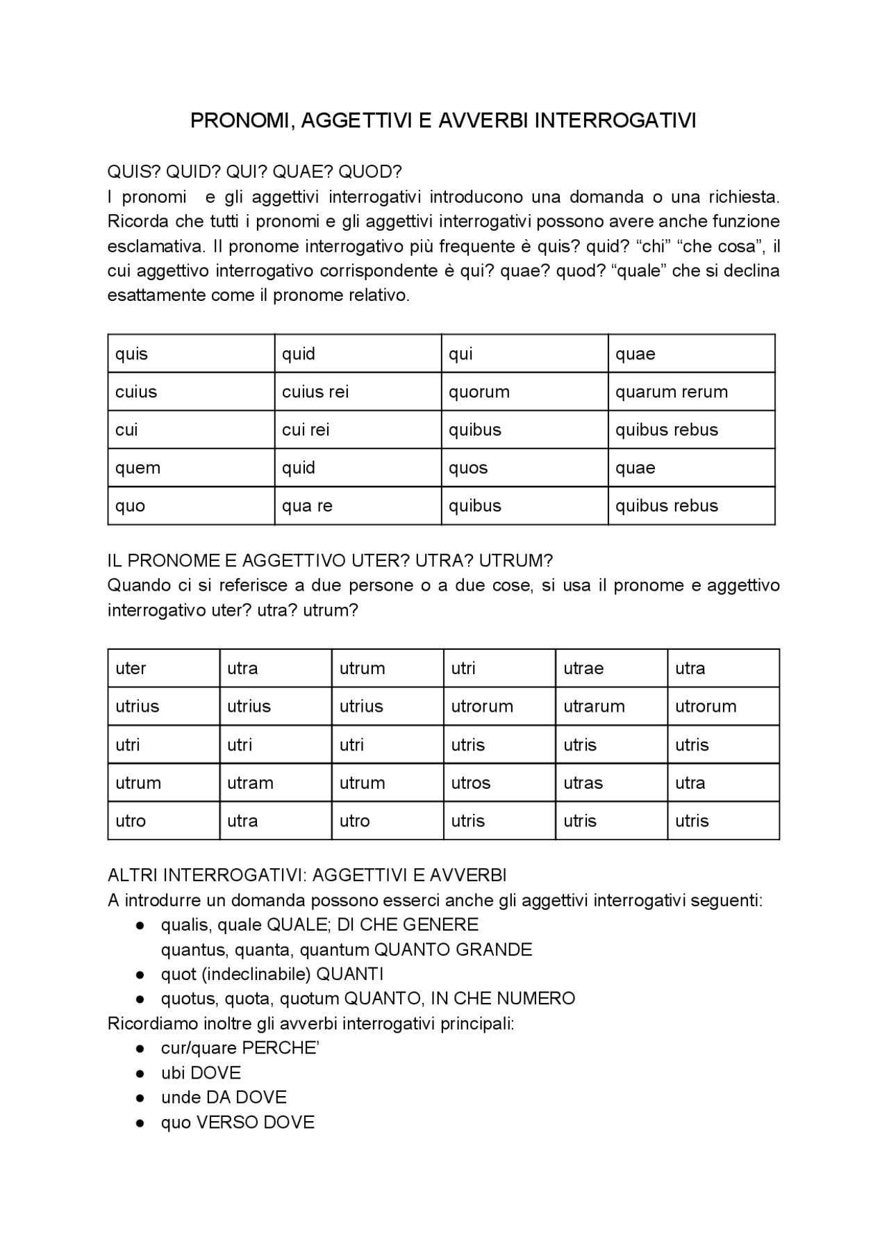 Pronomi, aggettivi e avverbi interrogativi | Sintesi del corso di ...