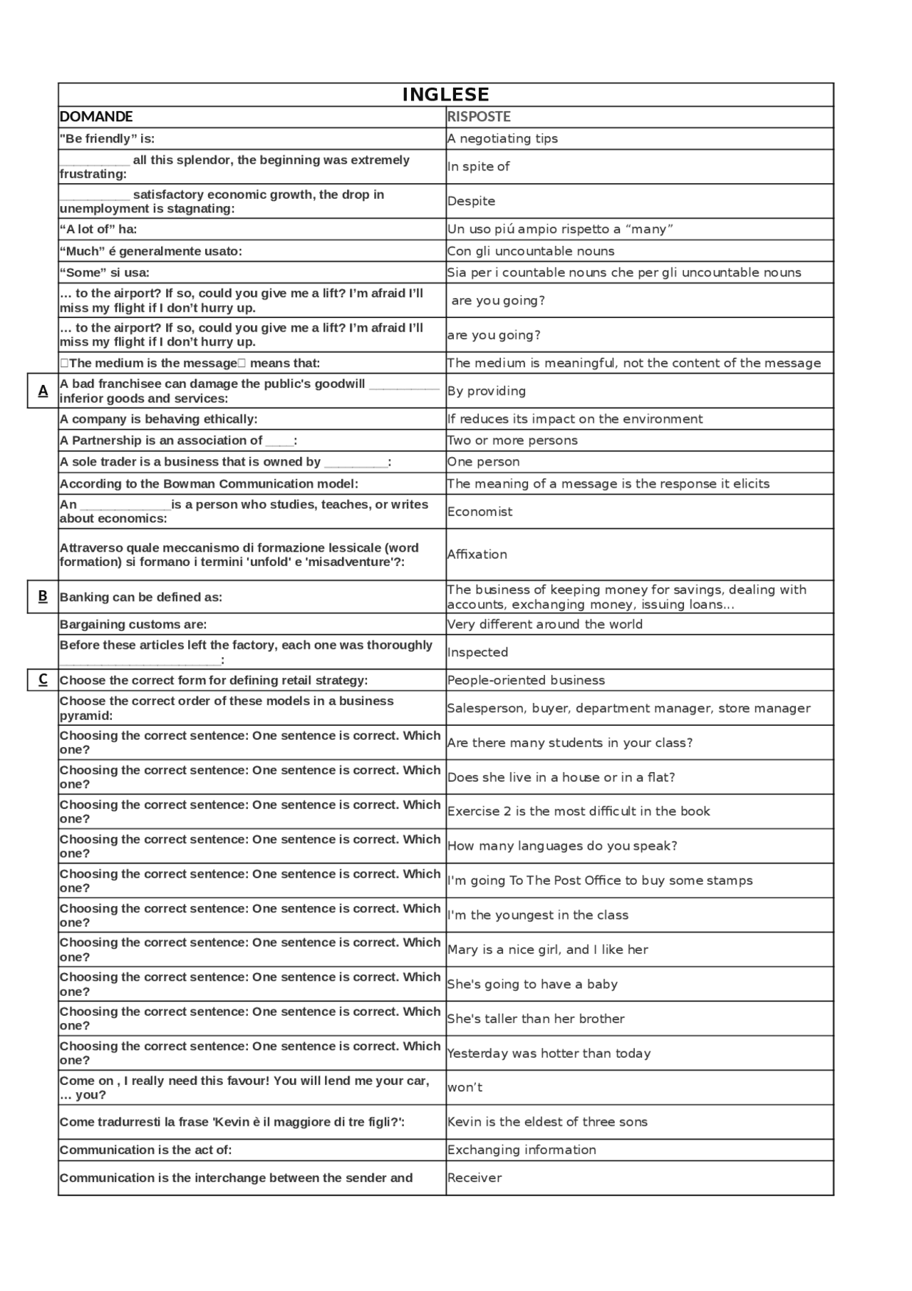 Domande Inglese Pegaso Docsity