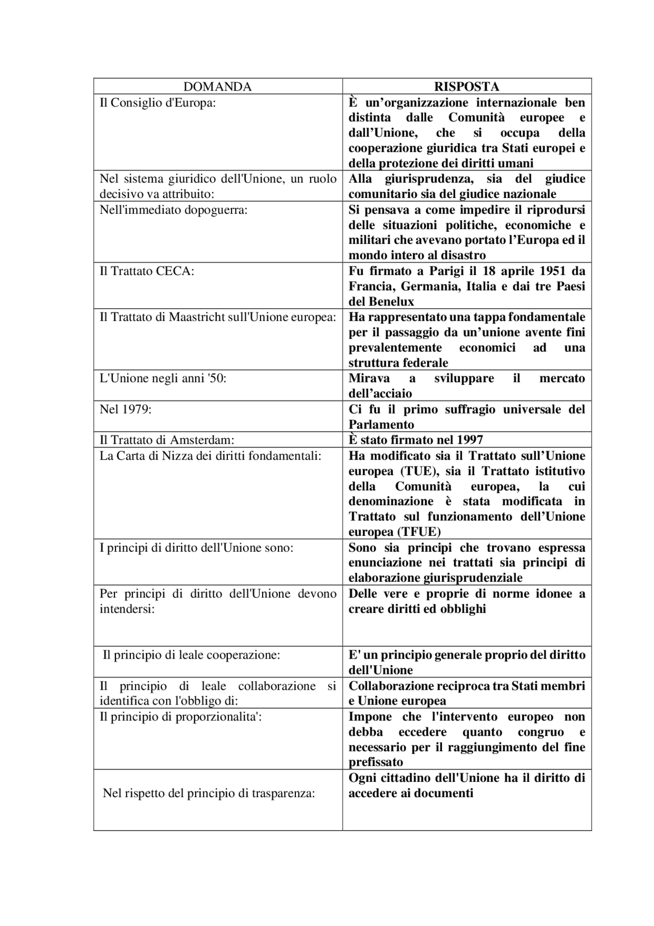 Test Diritto Comunitario Pegaso Esercizi Di Diritto Docsity