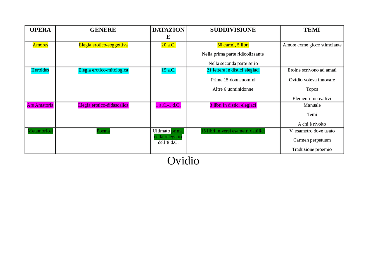Riassunto Di Publio Ovidio Nasone Docsity