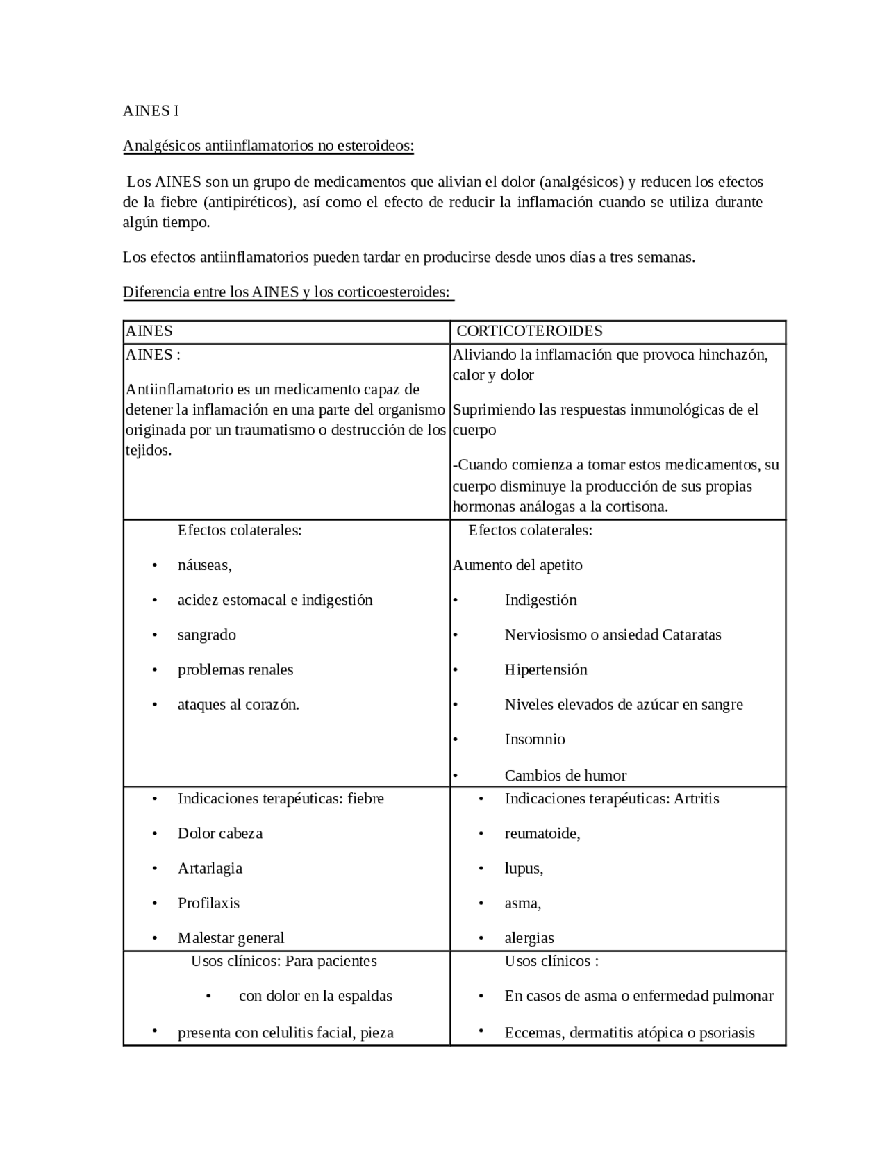 Fármacos Antiinflamatorios No Esteroideos Aines Guías Proyectos