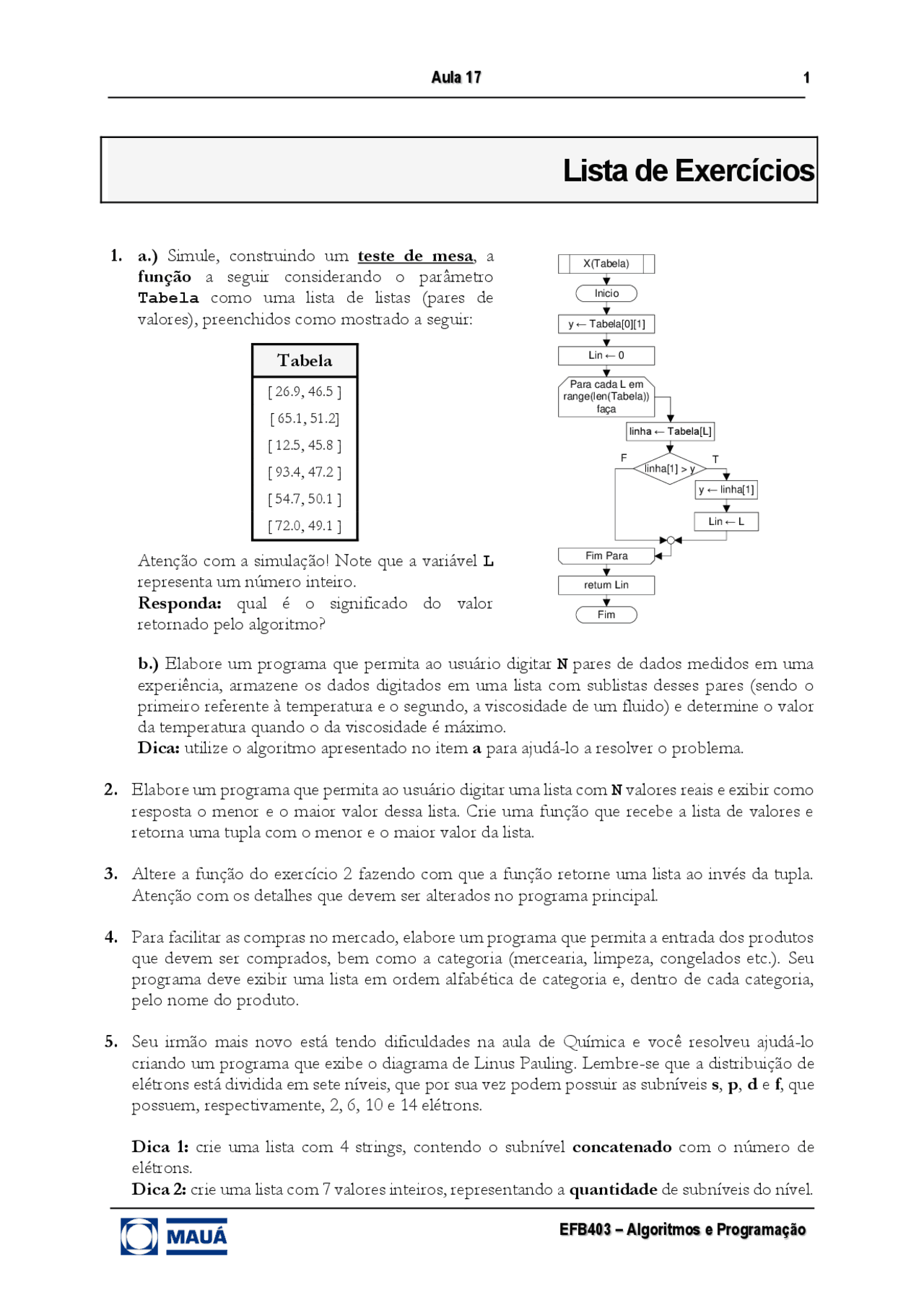 Listas Linguagem Python Docsity
