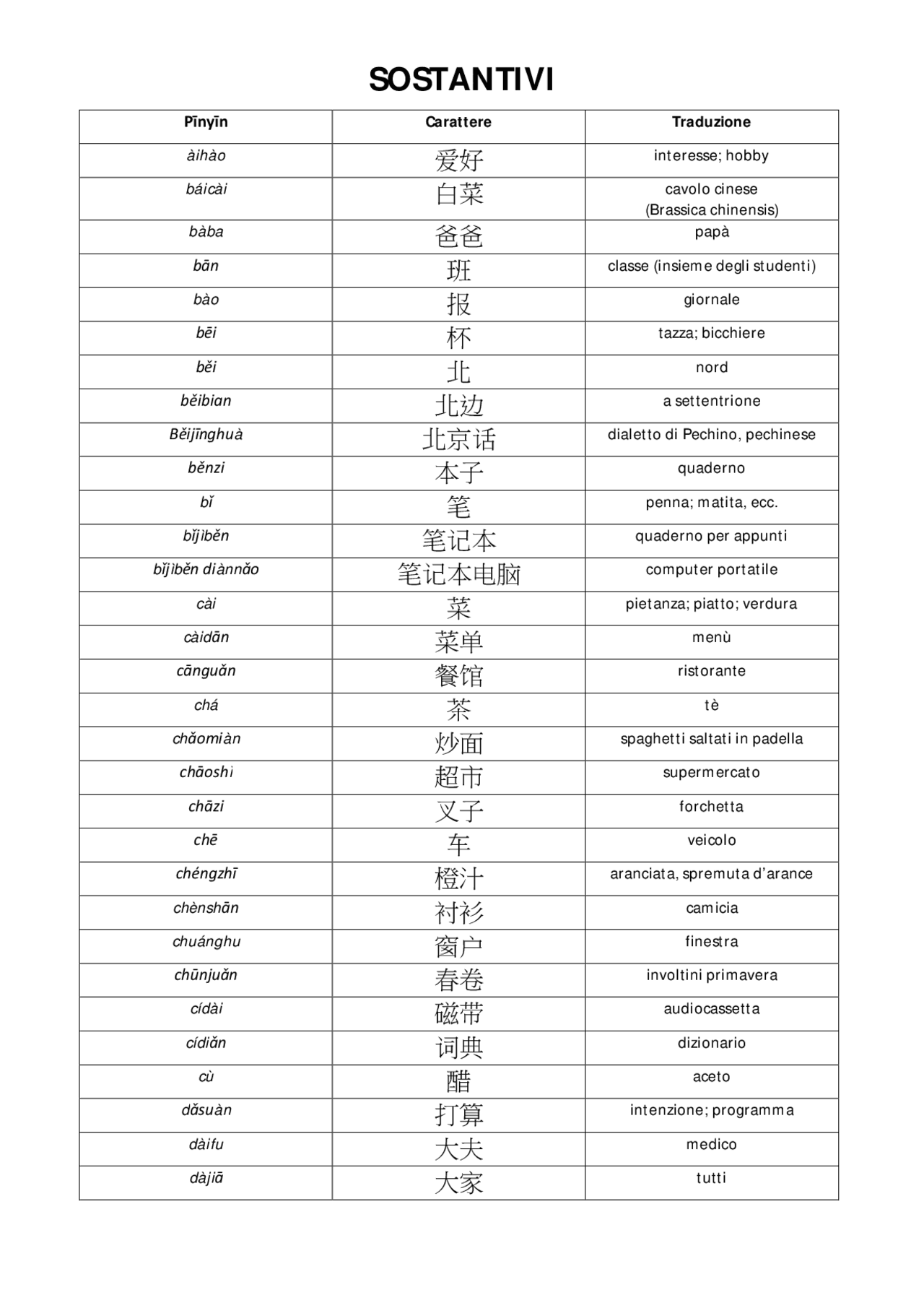 Lingua Cinese Sostantivi Livello A1 Docsity