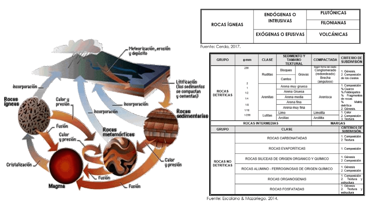 Apuntes De GeografÍa Docsity