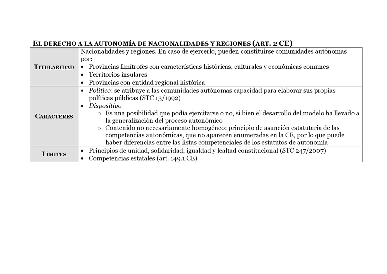 ORGANIZACIÓN CONSTITUCIONAL DEL ESTADO T7 - Docsity