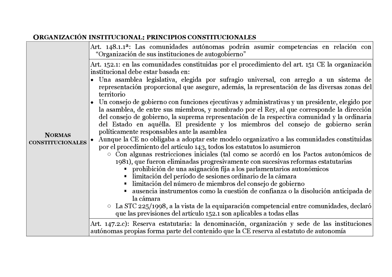 ORGANIZACIÓN CONSTITUCIONAL DEL ESTADO T8 - Docsity