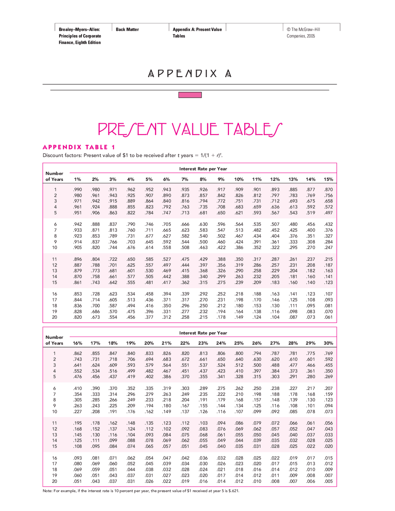 Appendix for the course - Docsity