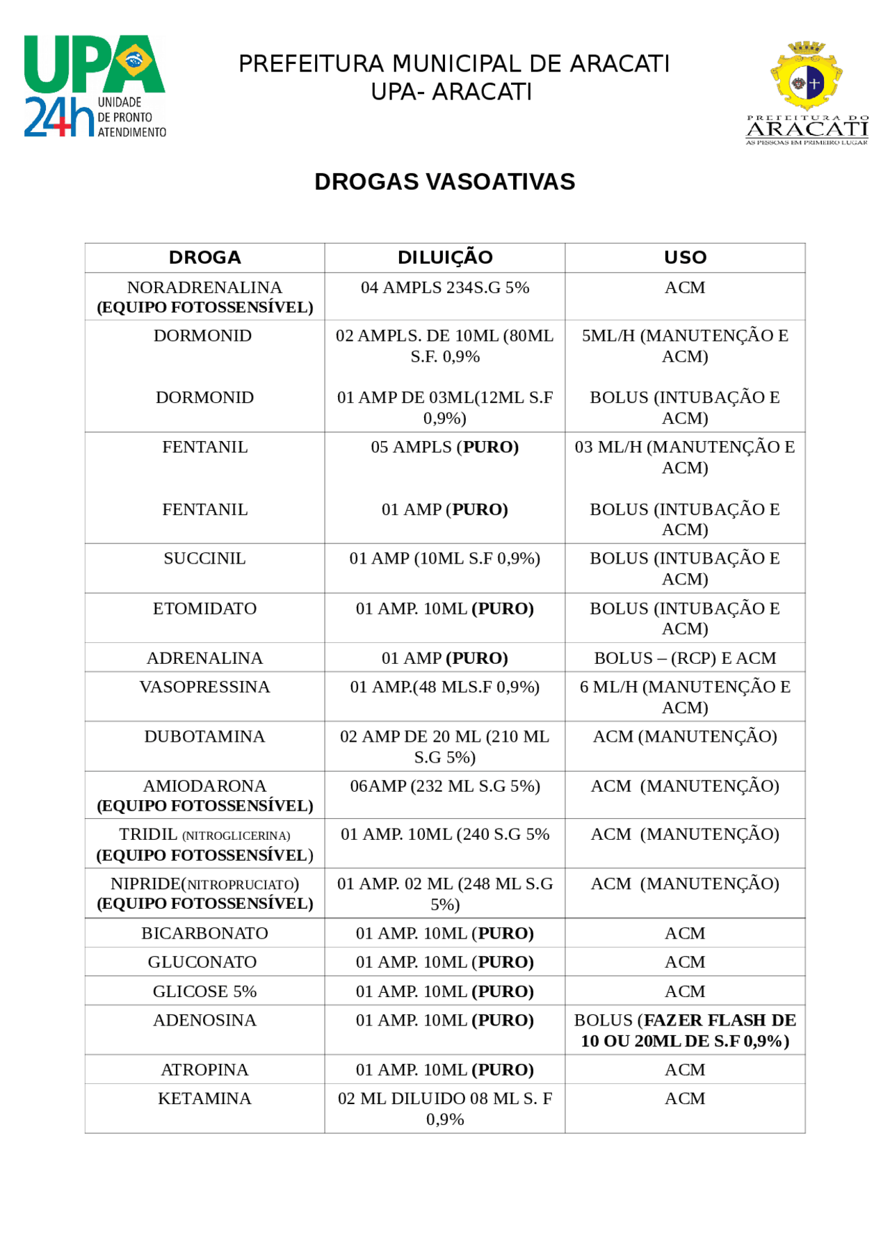 Tabela De Drogas Vasoativas - BRAINCP
