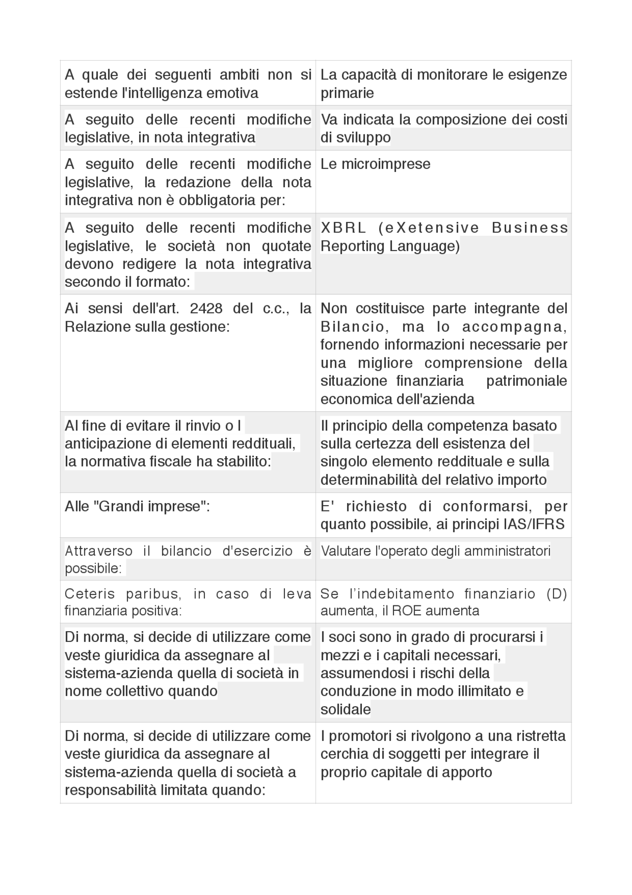 Economia Aziendale Unipegaso 9 Cfu Docsity