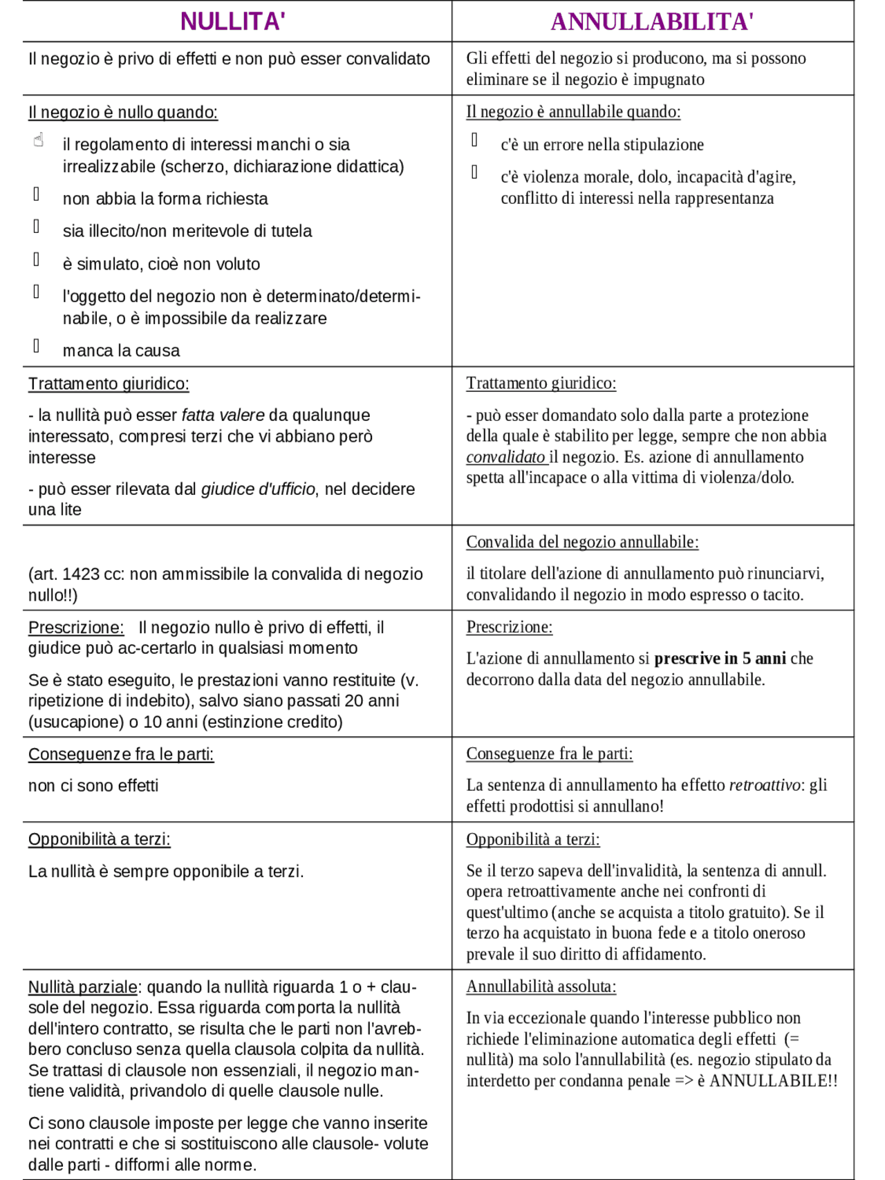 Esempio Di Contratto Annullabile