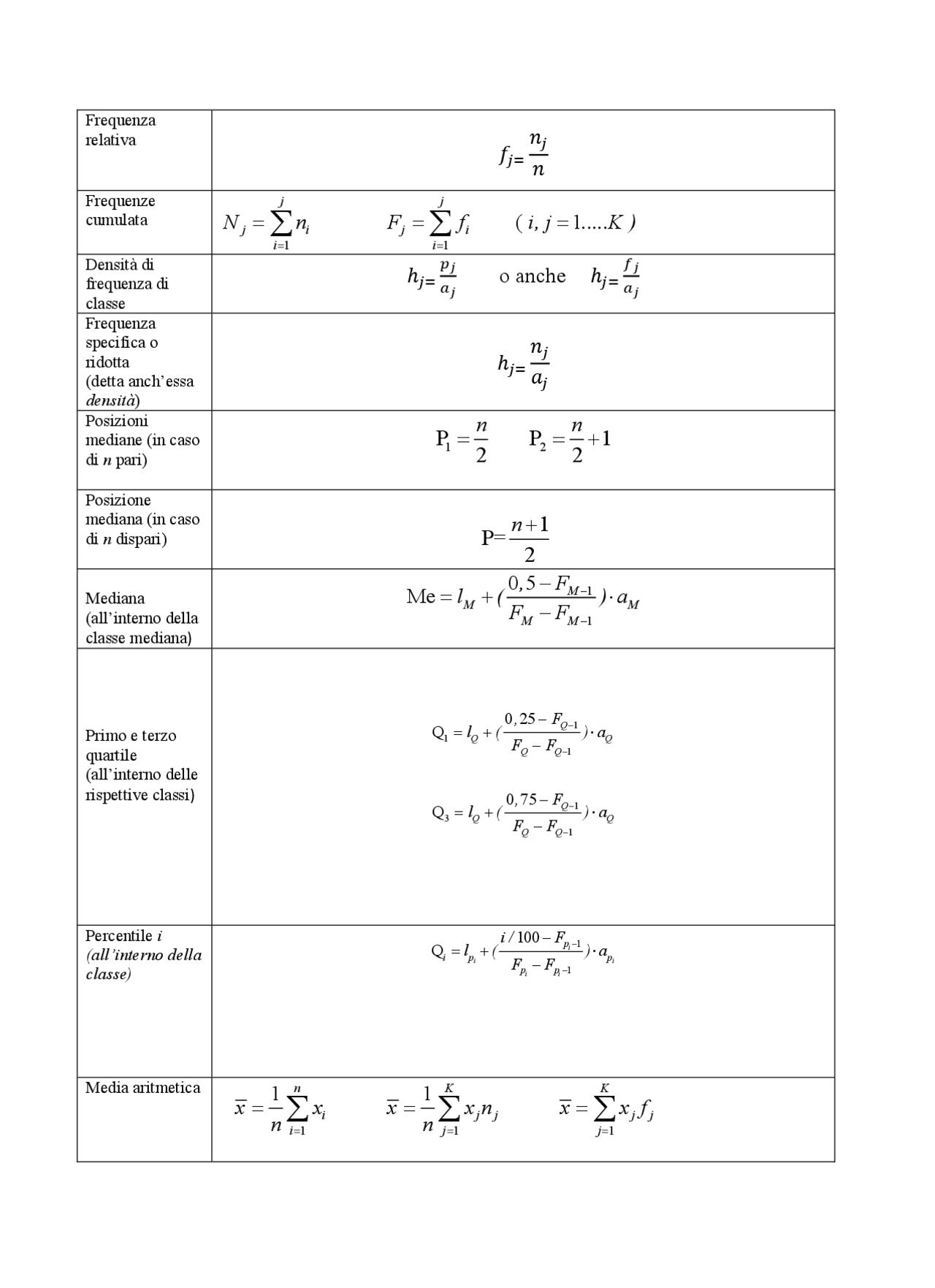Formule Statistica Univariata Docsity