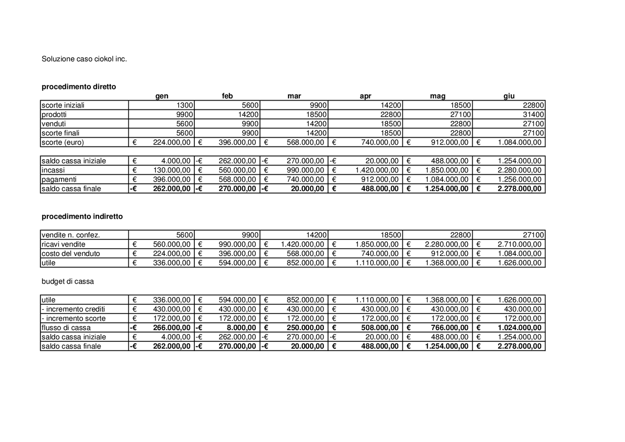 Caso Di Finanza Aziendale Docsity