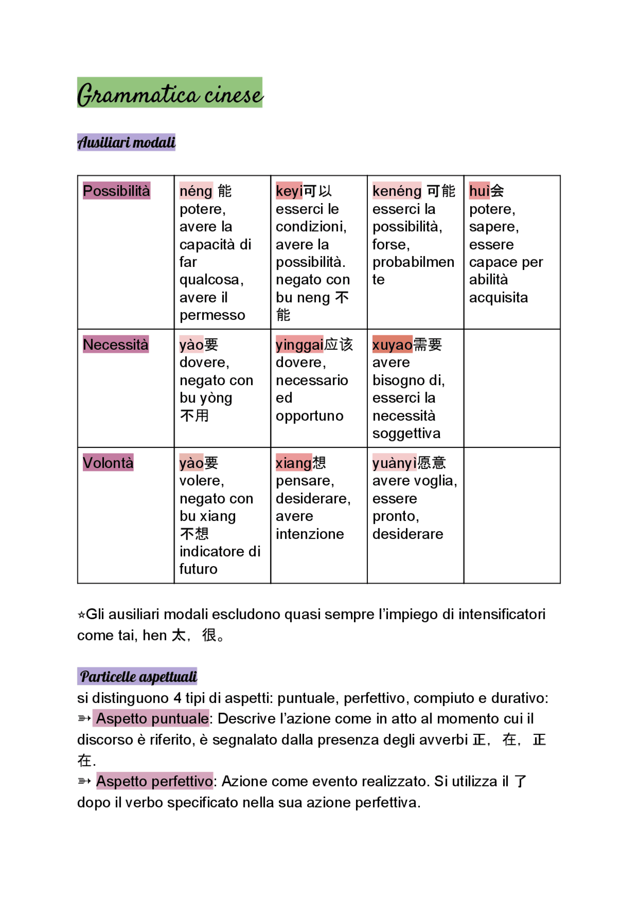 Grammatica Cinese Appunti Appunti Di Lingua Cinese Docsity