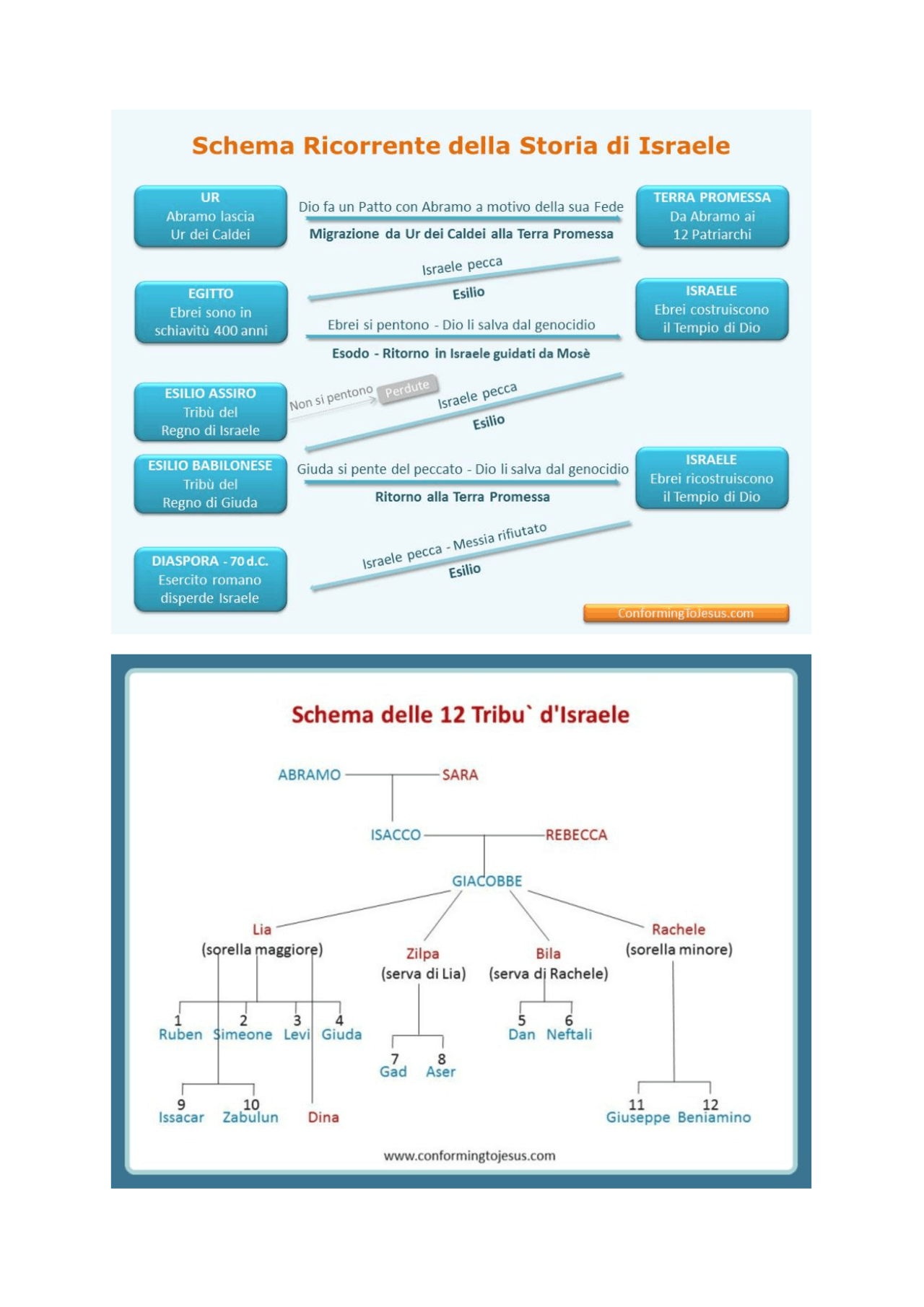 Schemi Teologia I Stercal Docsity