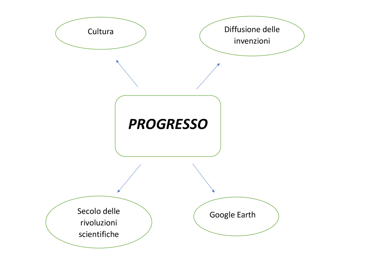 Mappa Per L Esame Di Bocchi Docsity