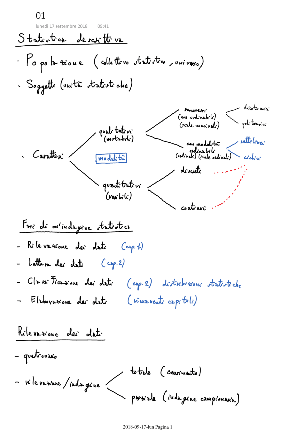 Appunti Lezione Slide Docsity